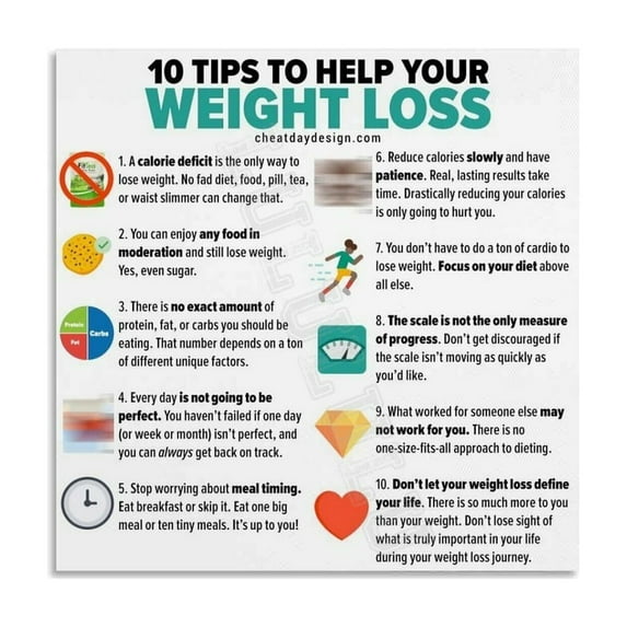 10 Tips To Help Your Weight Loss Poster Canvas Painting Wall Art Poster ...
