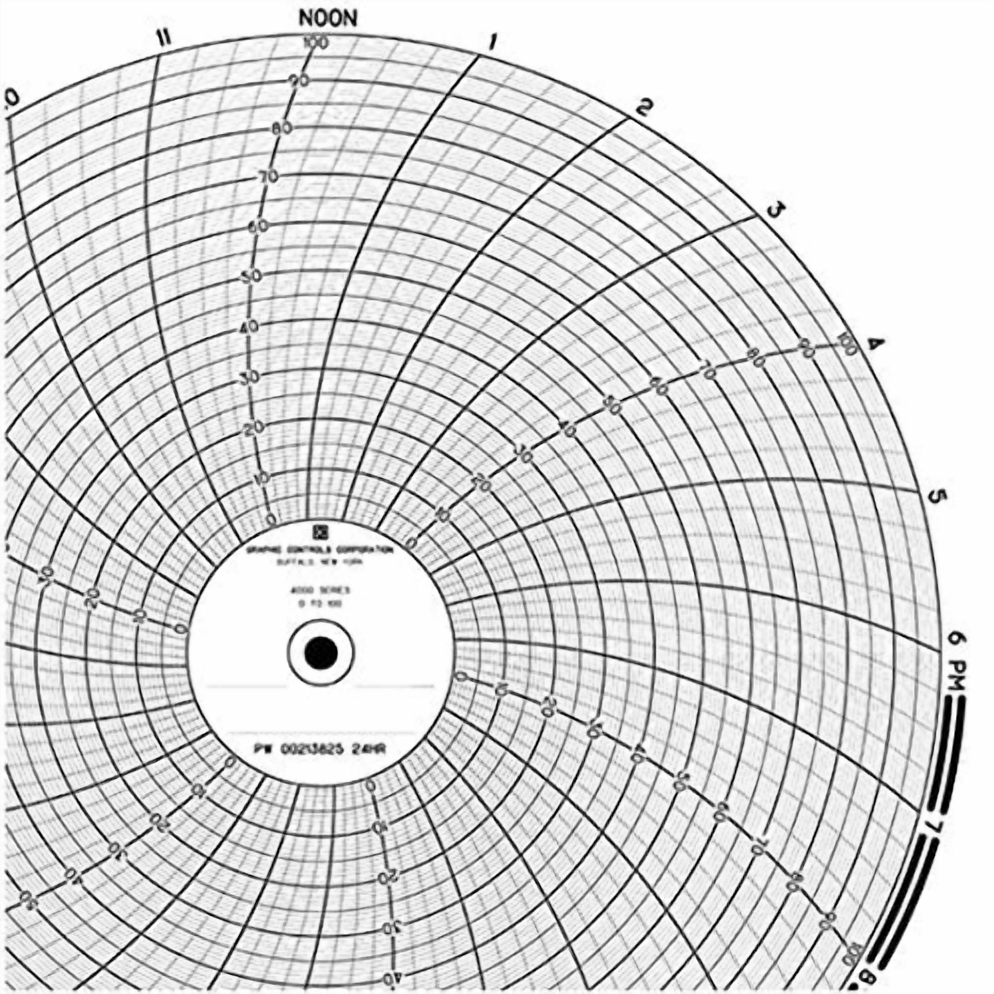 10 (in) Circular Chart Recorder Paper, 0 to 100, 24 Hours, 100/Box ...