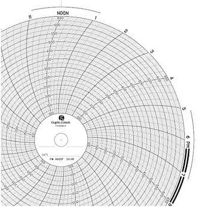 10 (in) Circular Chart Recorder Paper, 100 to 650 Non-Uniform Spacing ...
