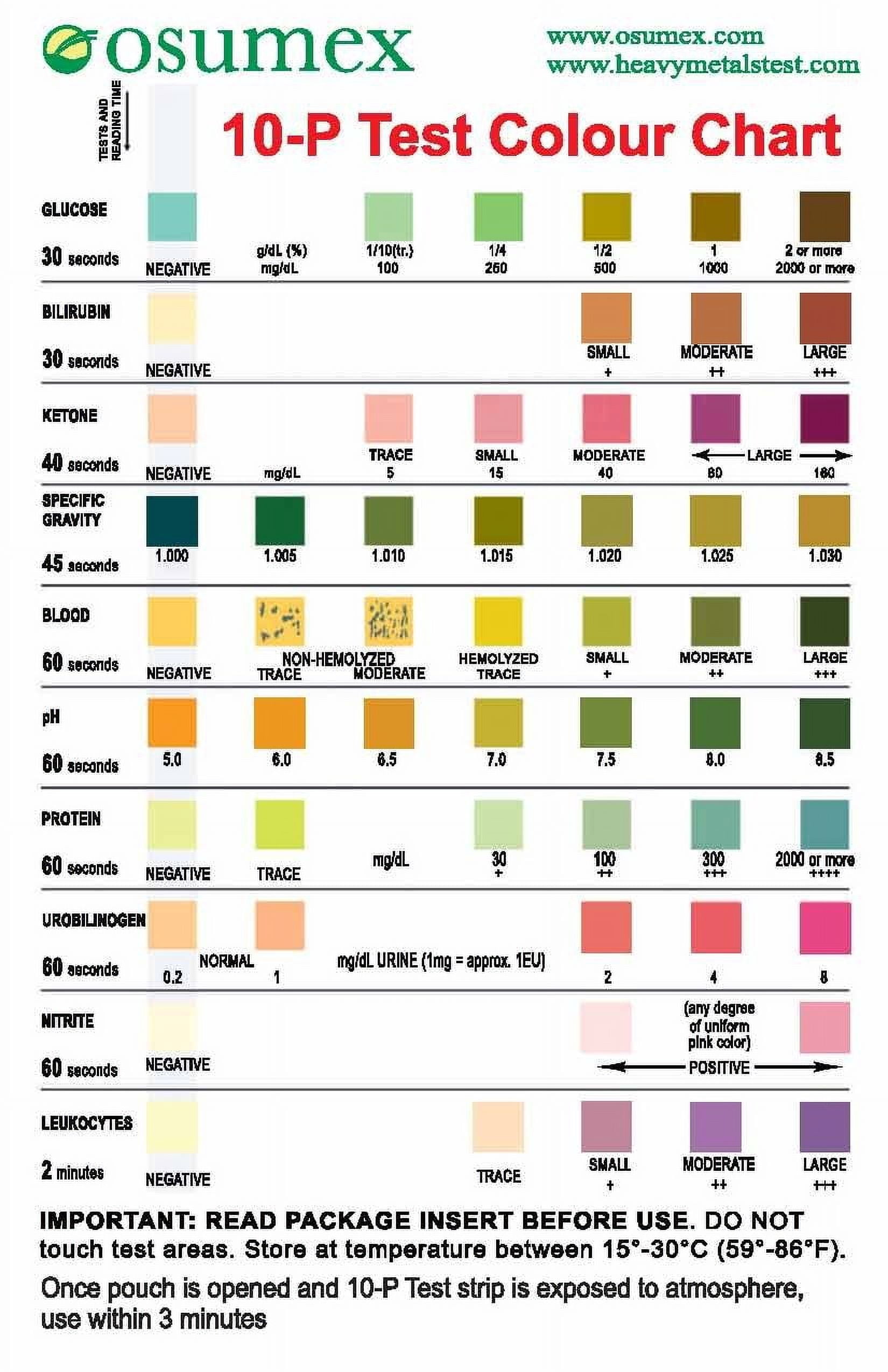 10-parameters Urine Analysis 10-test Pack - Walmart.com
