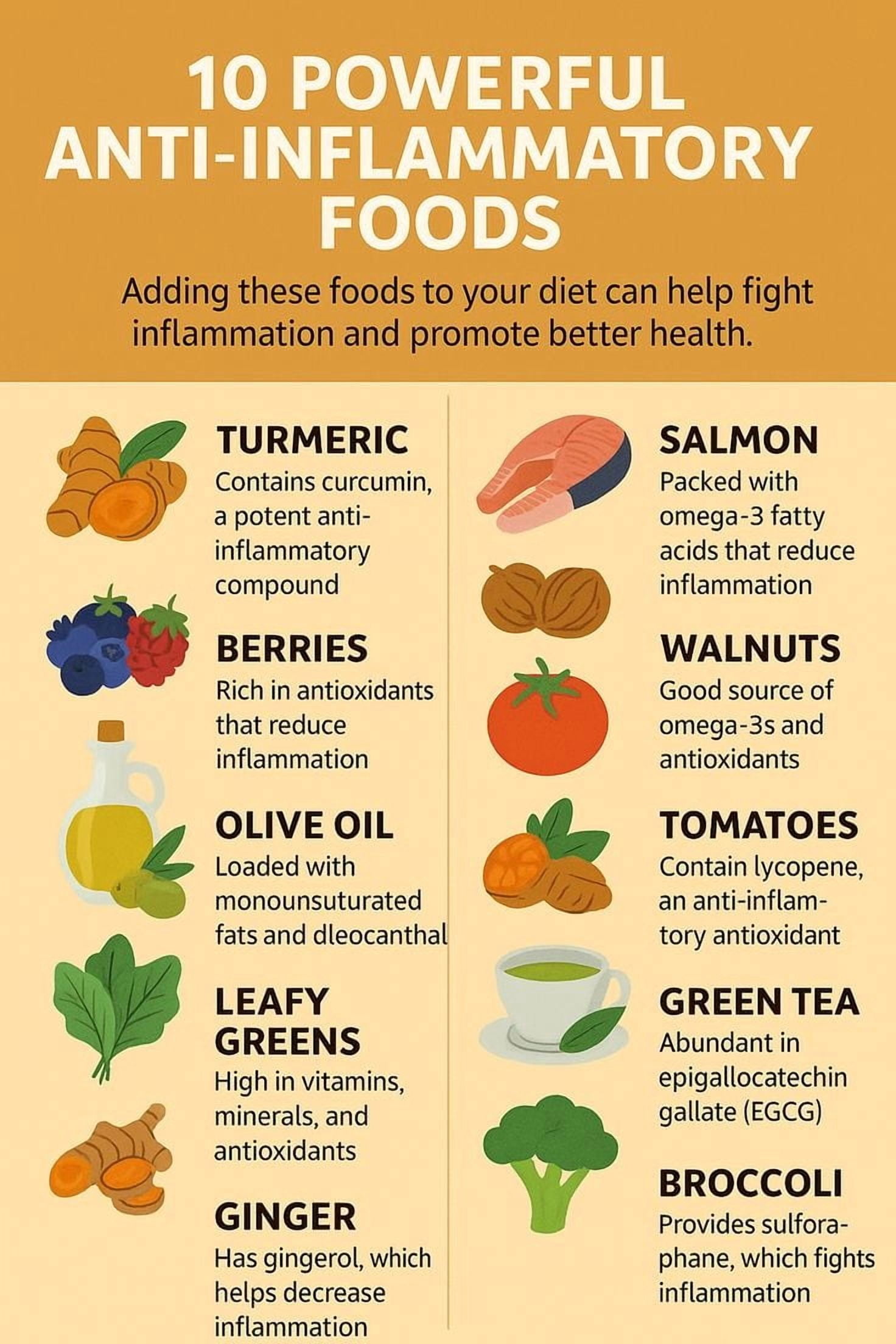 10 powerful Anti-inflammatory Foods You Need In Your Diet poster ...