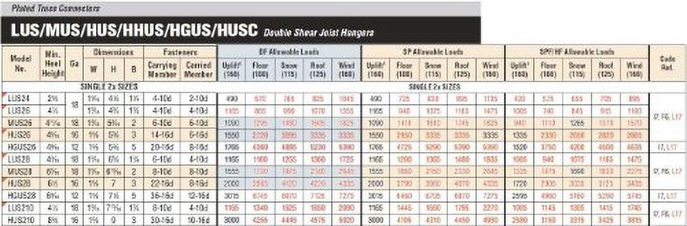 100 Pack Simpson Strong Tie LUS210 2x10 Light Double Shear Joist Hanger ...