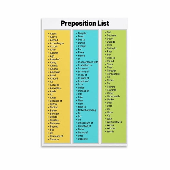 100 Preposition List Chart Poster English Grammar Learning (3) Canvas ...