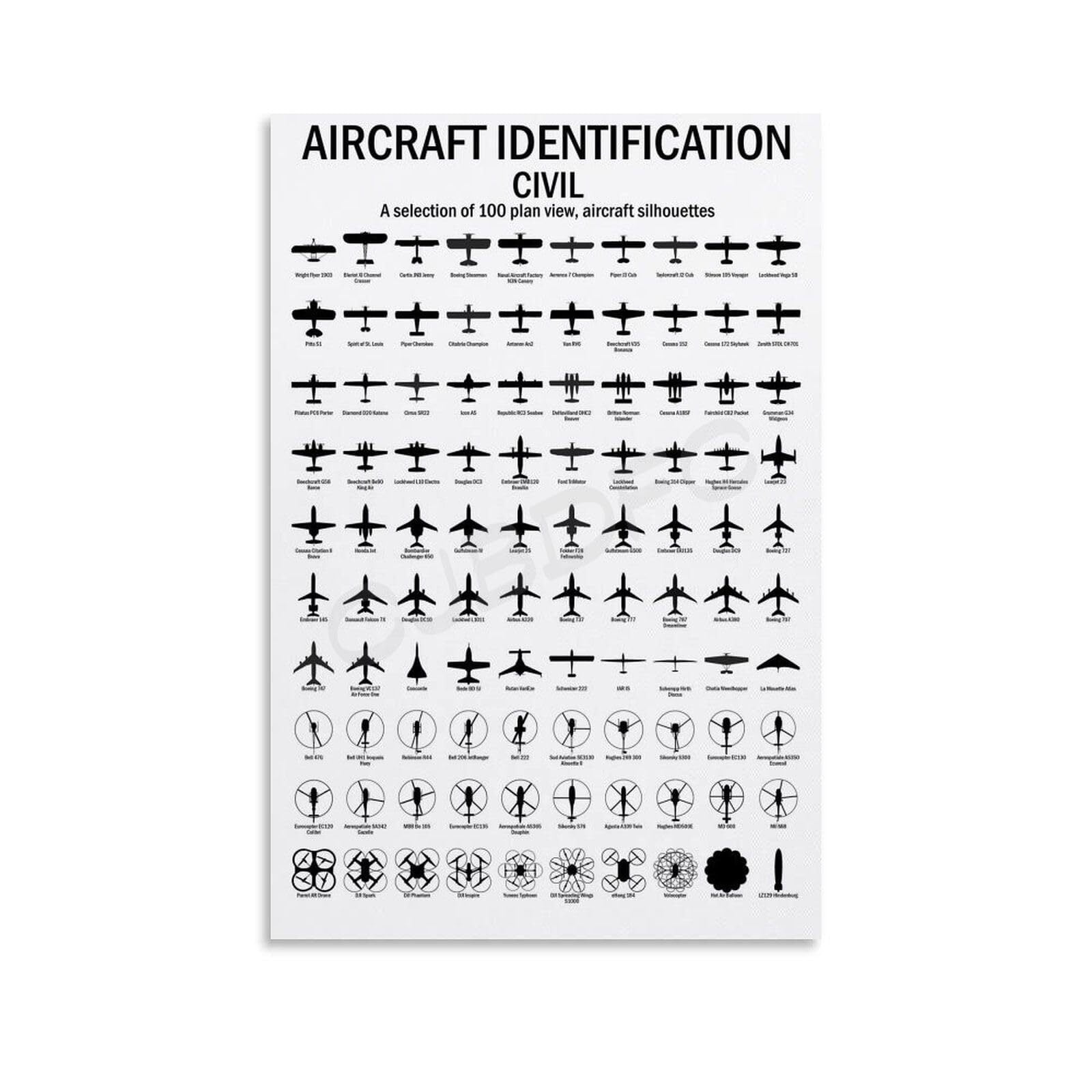 100 Types of Aircraft Identification Poster Gift for Aviation ...