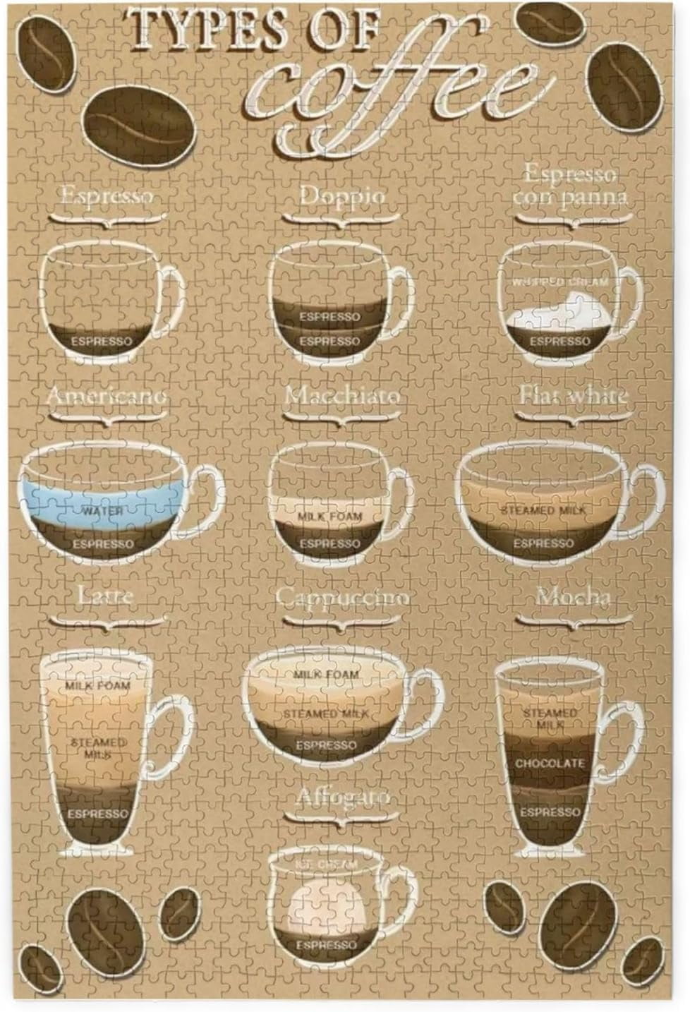 1000 Piece Jigsaw Puzzles Coffee Menu Types of Coffee Art Advertising ...