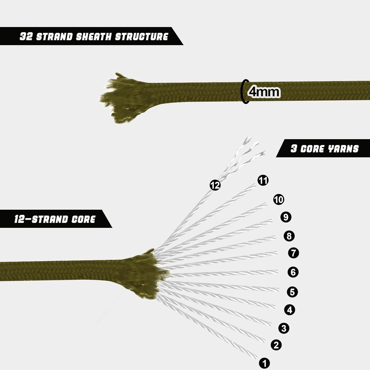 1000Ib Paracord Rope, Tactical Parachute Cord With 12 Triple Strands ...