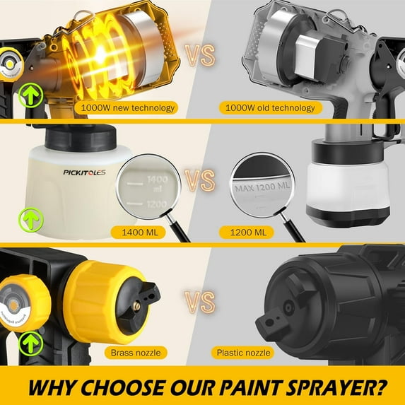 1000W HVLP Paint Sprayer High-Efficiency Electric Spray Gun with 6 ...