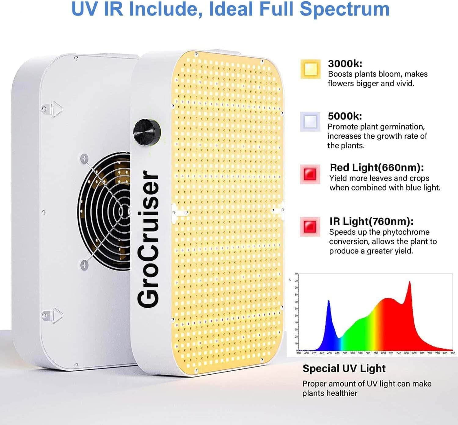 1000W LED Grow Light Dimmable, -IR Included Full Plant Light for Indoor ...