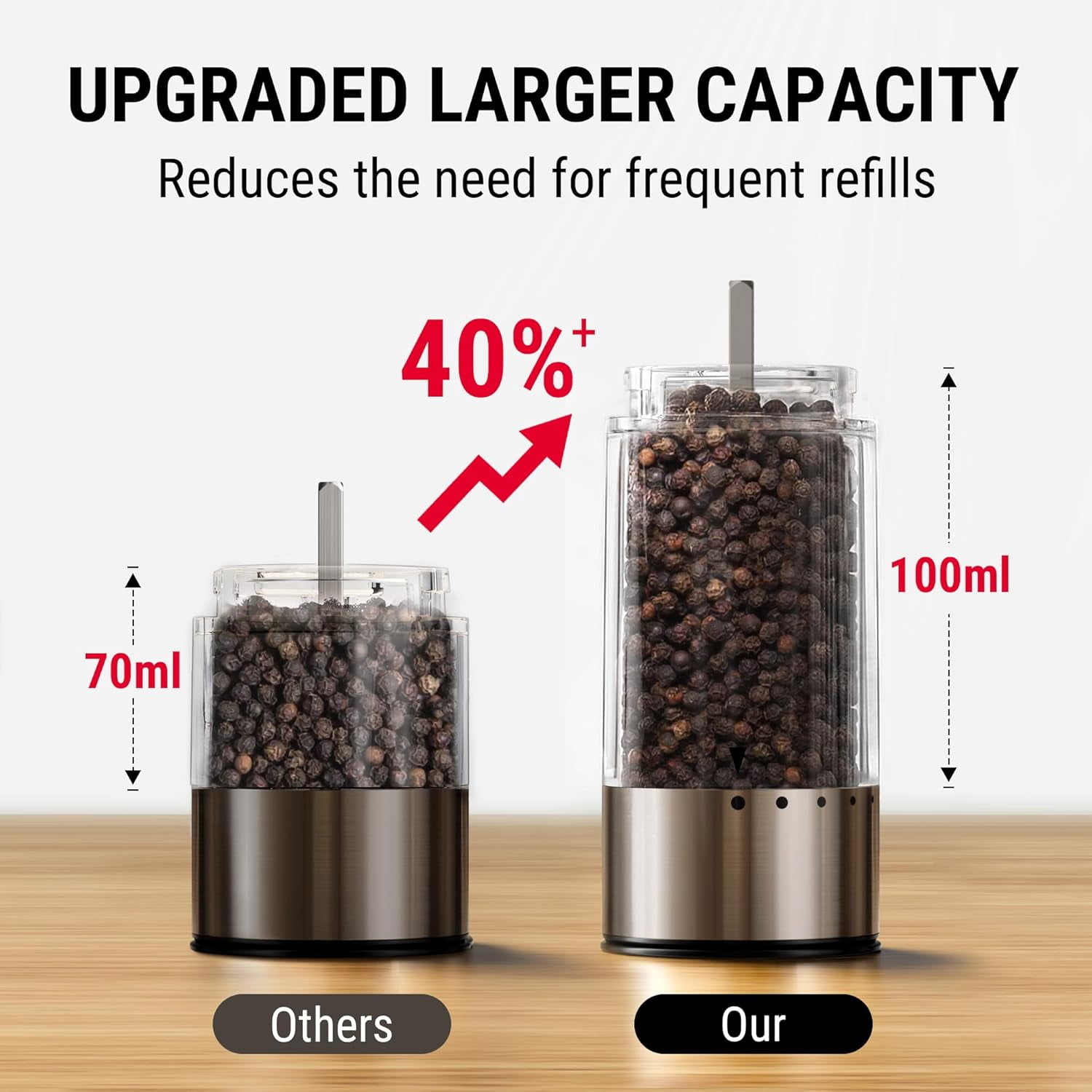 100ml Electric Salt and Pepper Grinder Set Rechargeable, Automatic ...