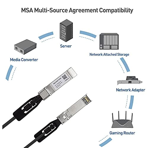 10G SFP+ Passive Direct Attach Copper (DAC) Cable for Ubiquiti UniFi ...