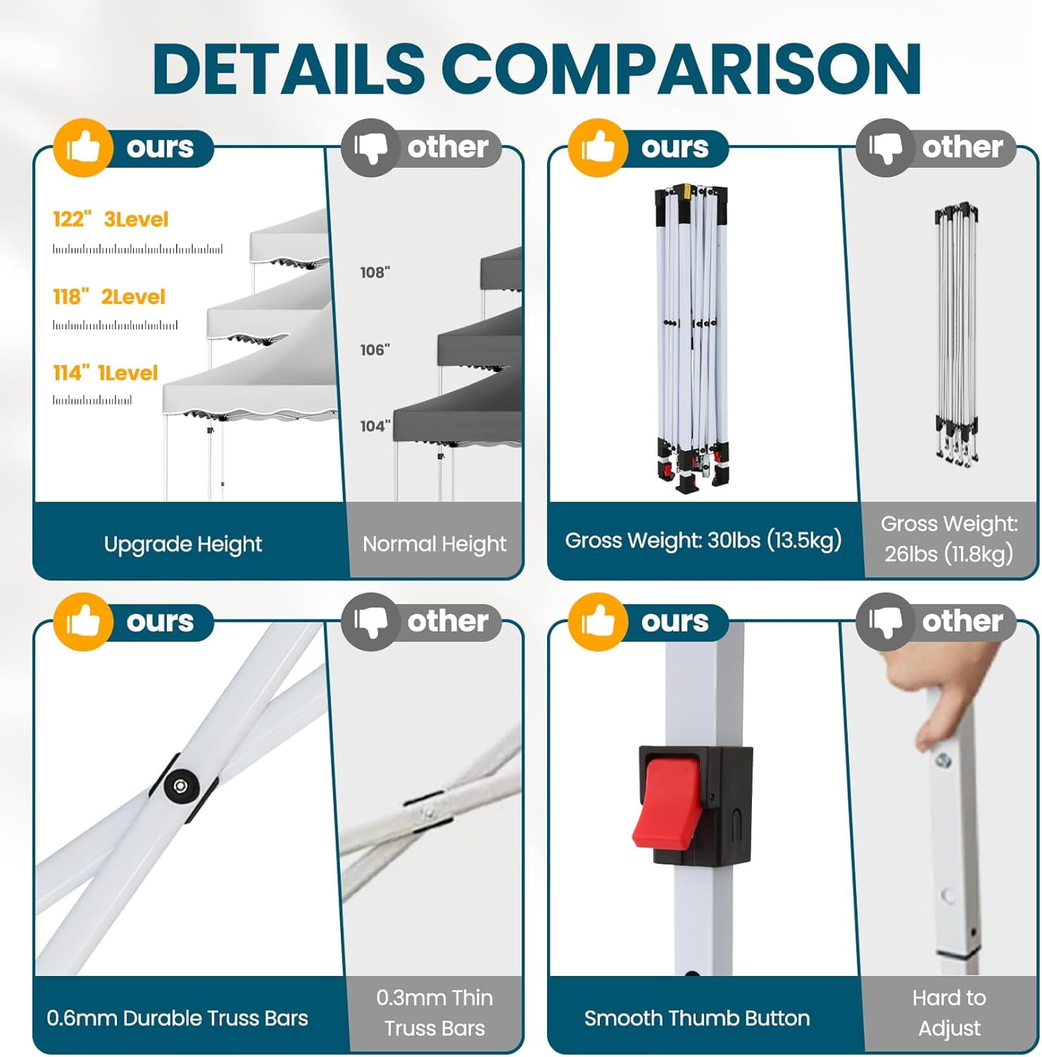 10x10 Pop Up Canopy Tent for Parties with 4 Sandbags, 4 Ropes, 4 Stakes ...