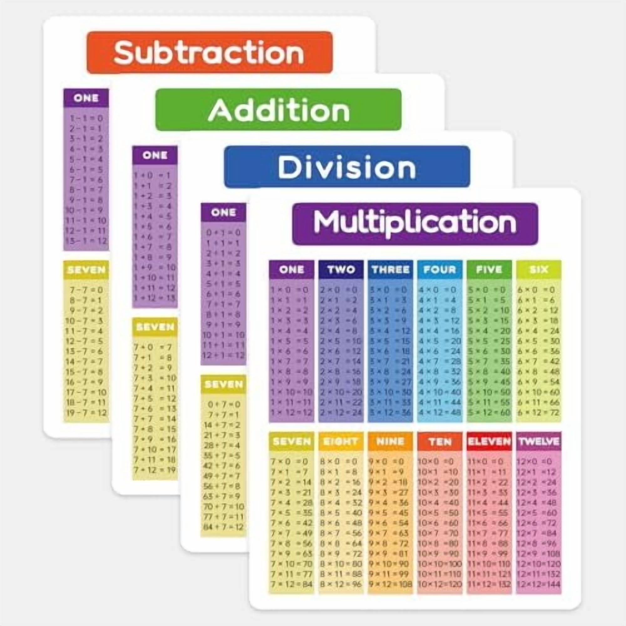 11.22x 8.27 Inch Laminated Math Table Charts -Multiplication Division ...