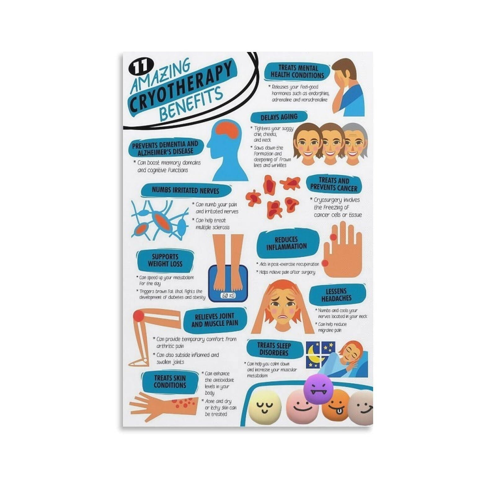 11 Amazing Cryotherapy Benefits Guide Poster Canvas Wall Art For Room ...