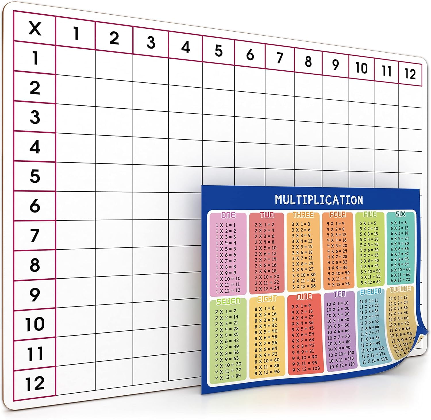 11" x 14" Dry Erase Multiplication Chart Whiteboard Double Sided ...