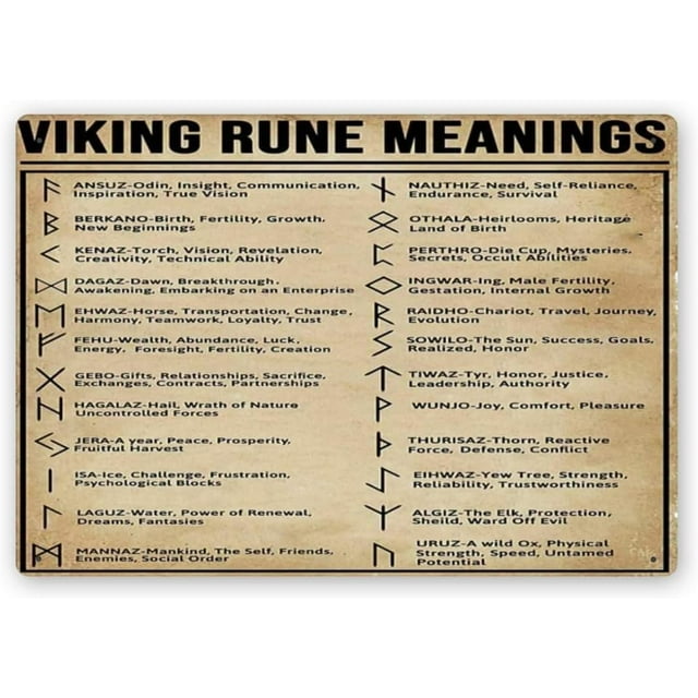 12"×16" Viking Rune Meaning Knowledge Metal Tin Sign Artwork Gift for ...