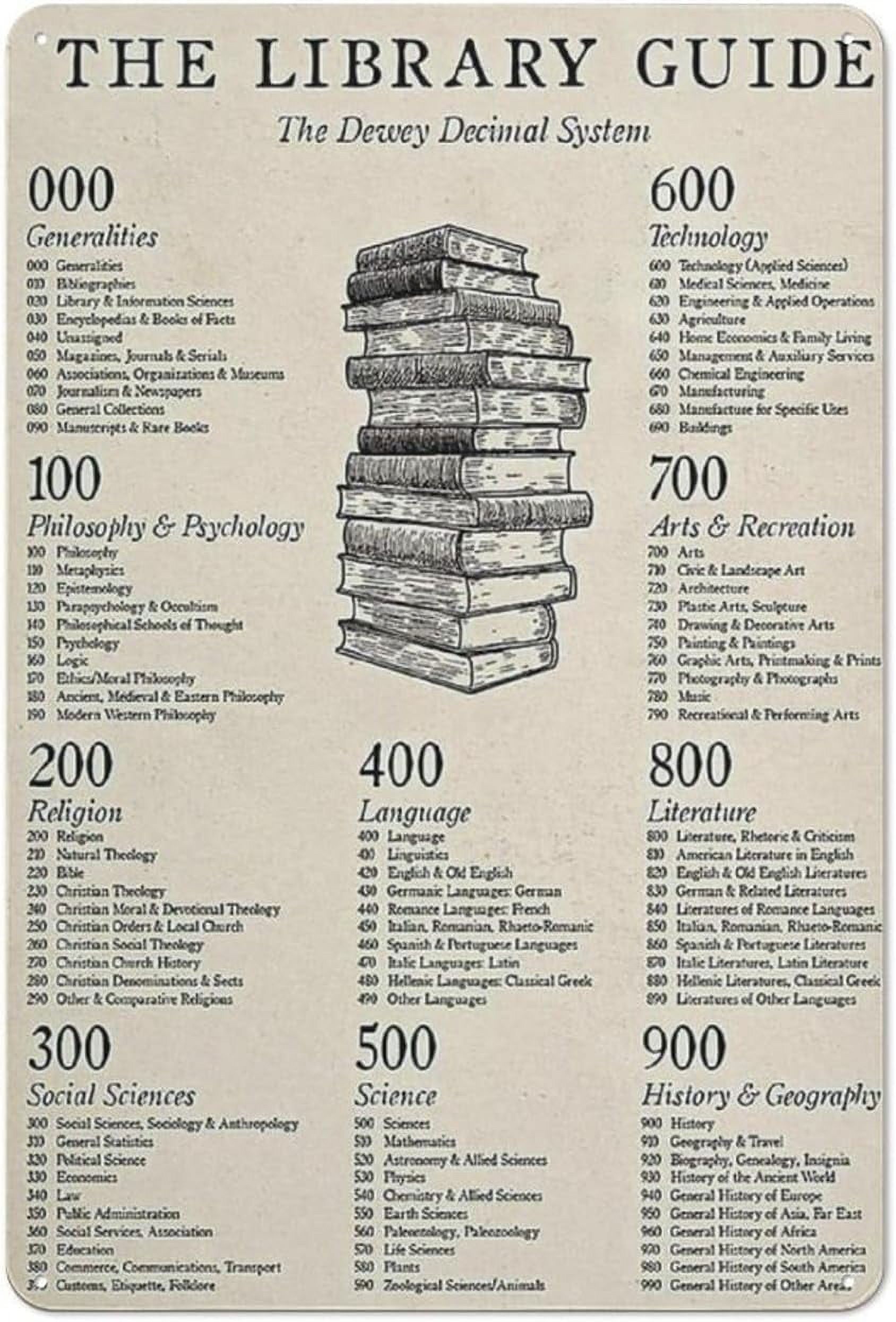 12×16 inch The Library Guide Posters Liber Metal Signs Room Decoration ...