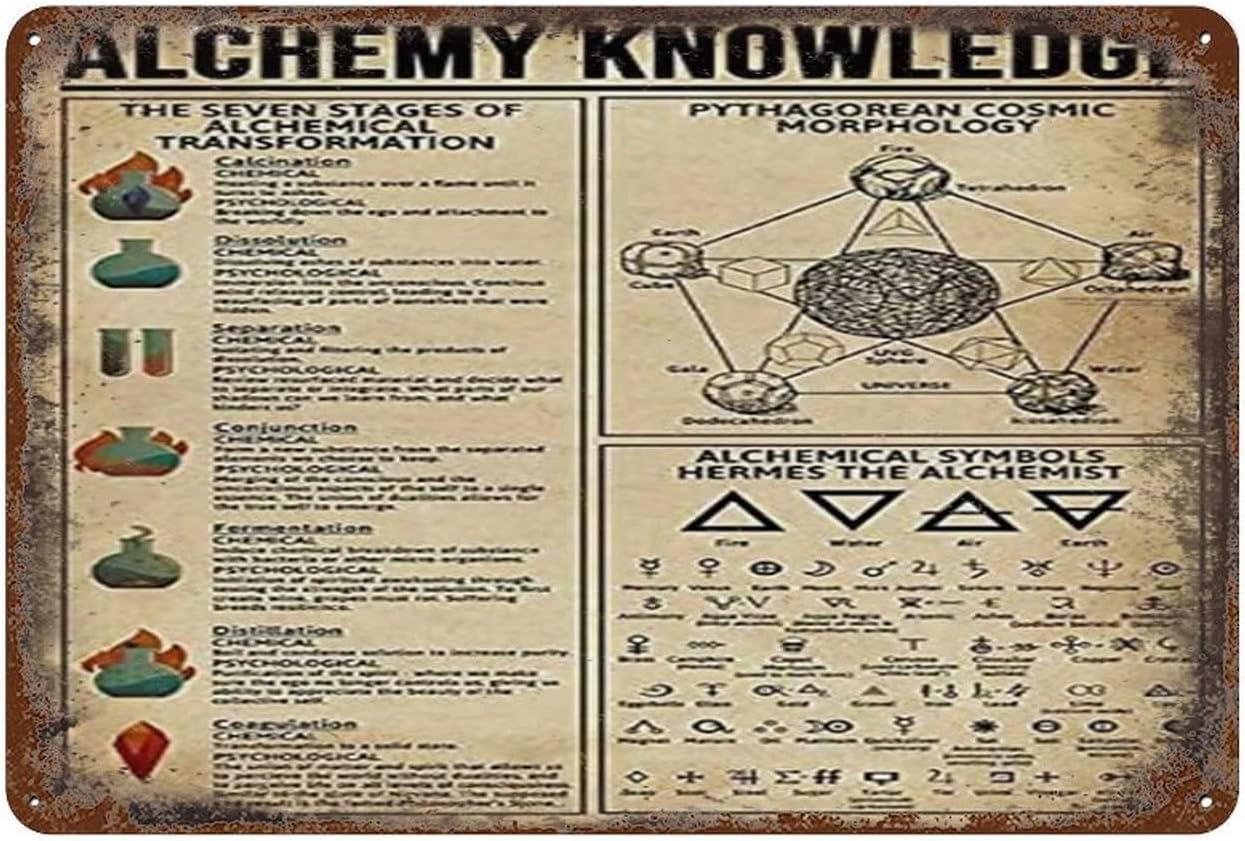 12×8 inch Alchemy Knowledge Vertical Poster Art Decor Birthday Gift For Friend,Chart Metal Tin ...