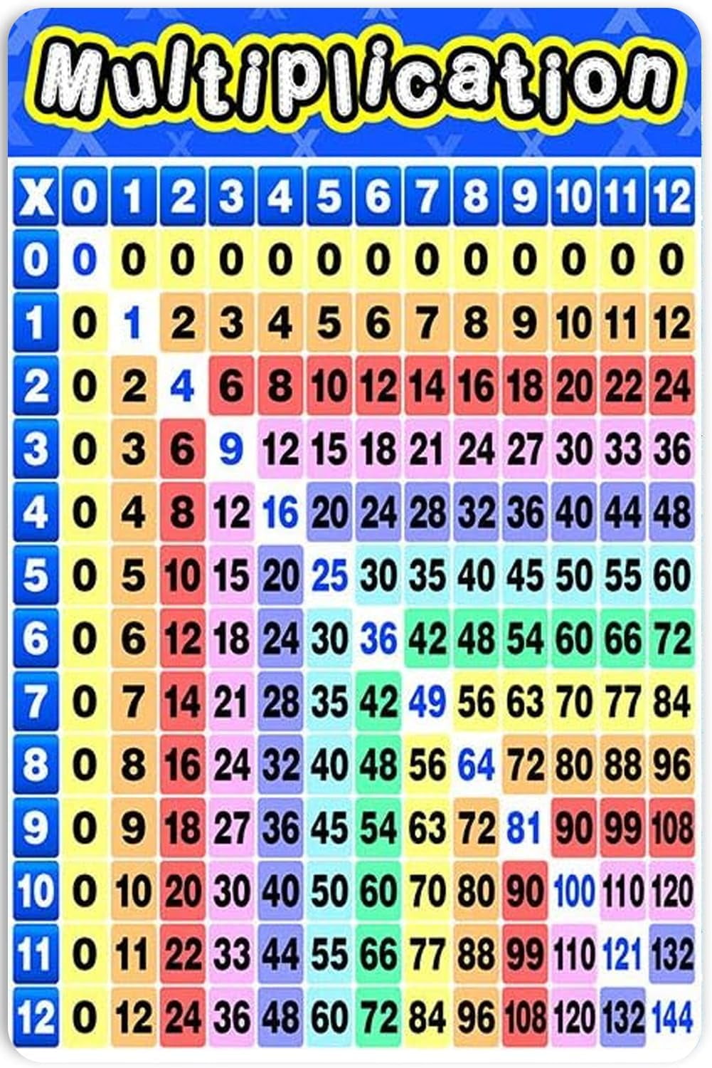 12×8 inch Multiplication Metal Sign Educational Posters For Kids For ...