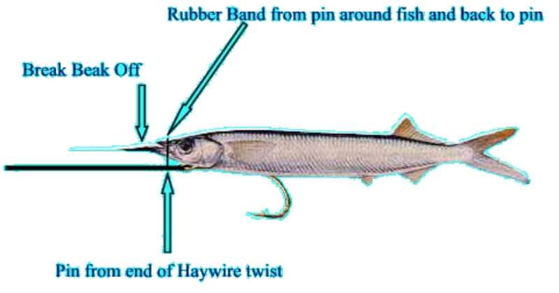 12 Ballyhoo Pin Rig 8/0 Hook Wahoo Mahi Tuna ONO Ilander Lure Iland ...