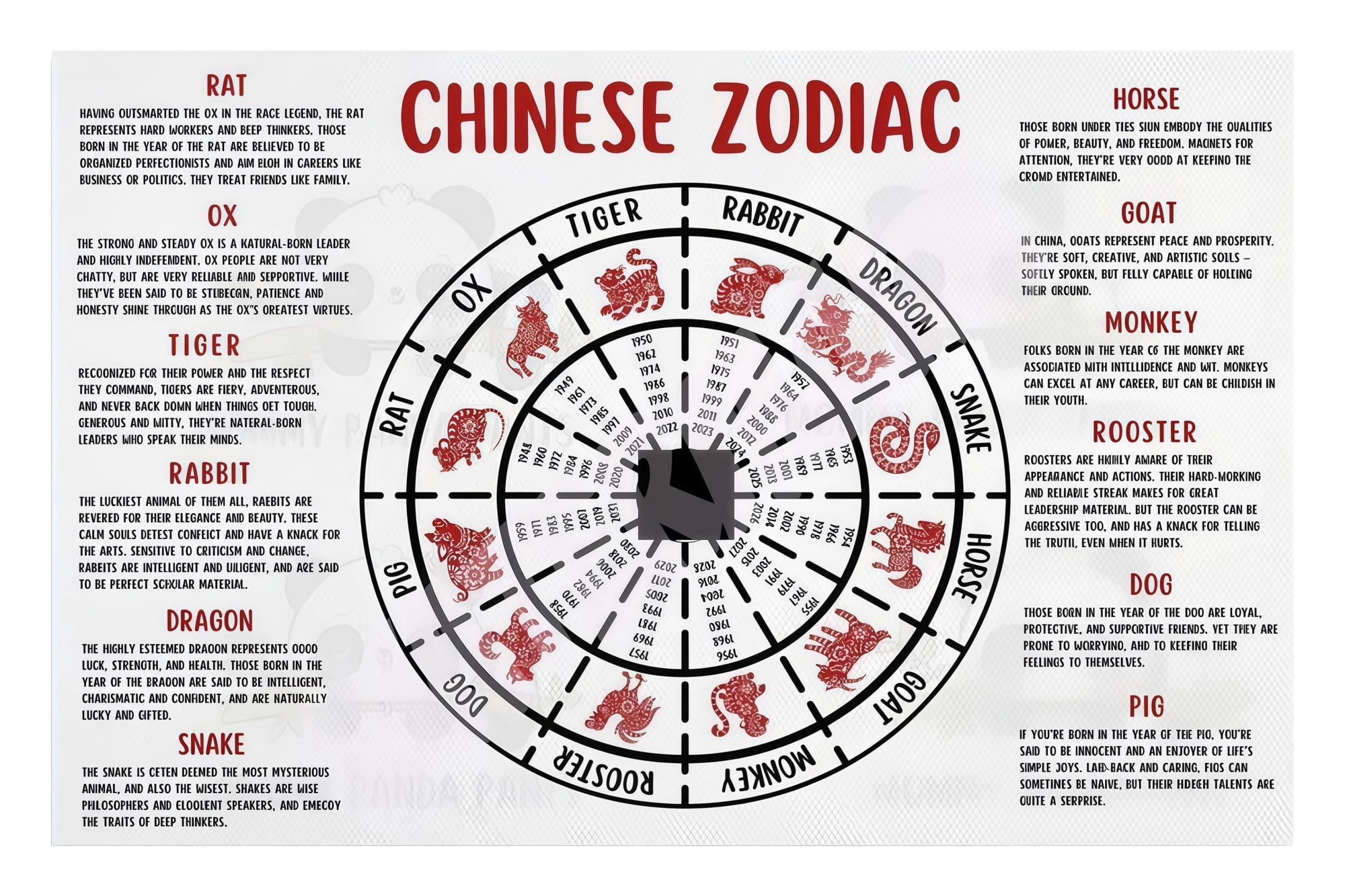 12 Chinese Zodiac Animals Poster Vibrant Canvas Print Wall Art for ...