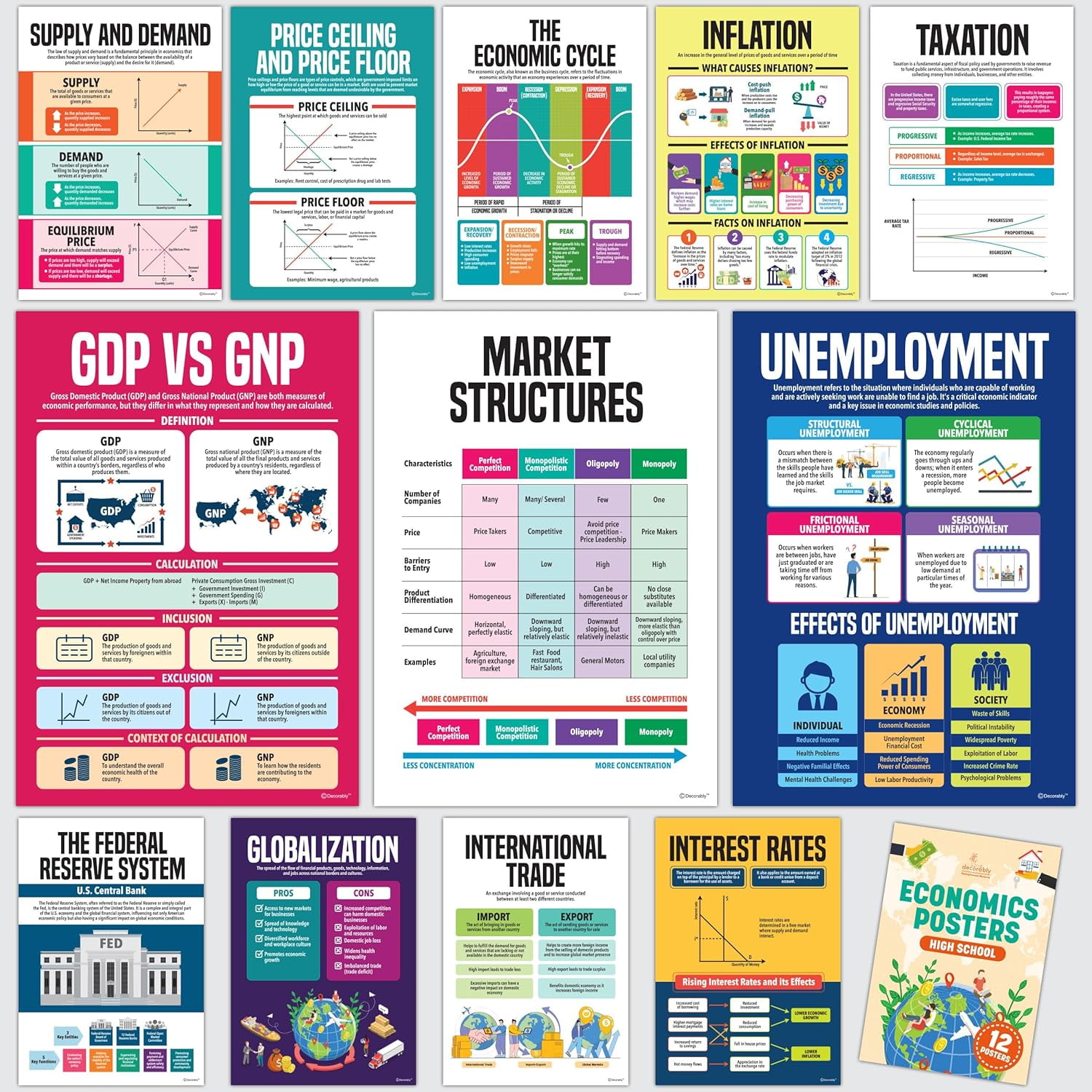 12 Economics Posters for High School Classroom, 11x16in Matte-Laminated ...