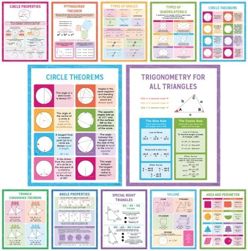 12 Math Posters for High School Classroom, 17x22in Matte-Laminated ...