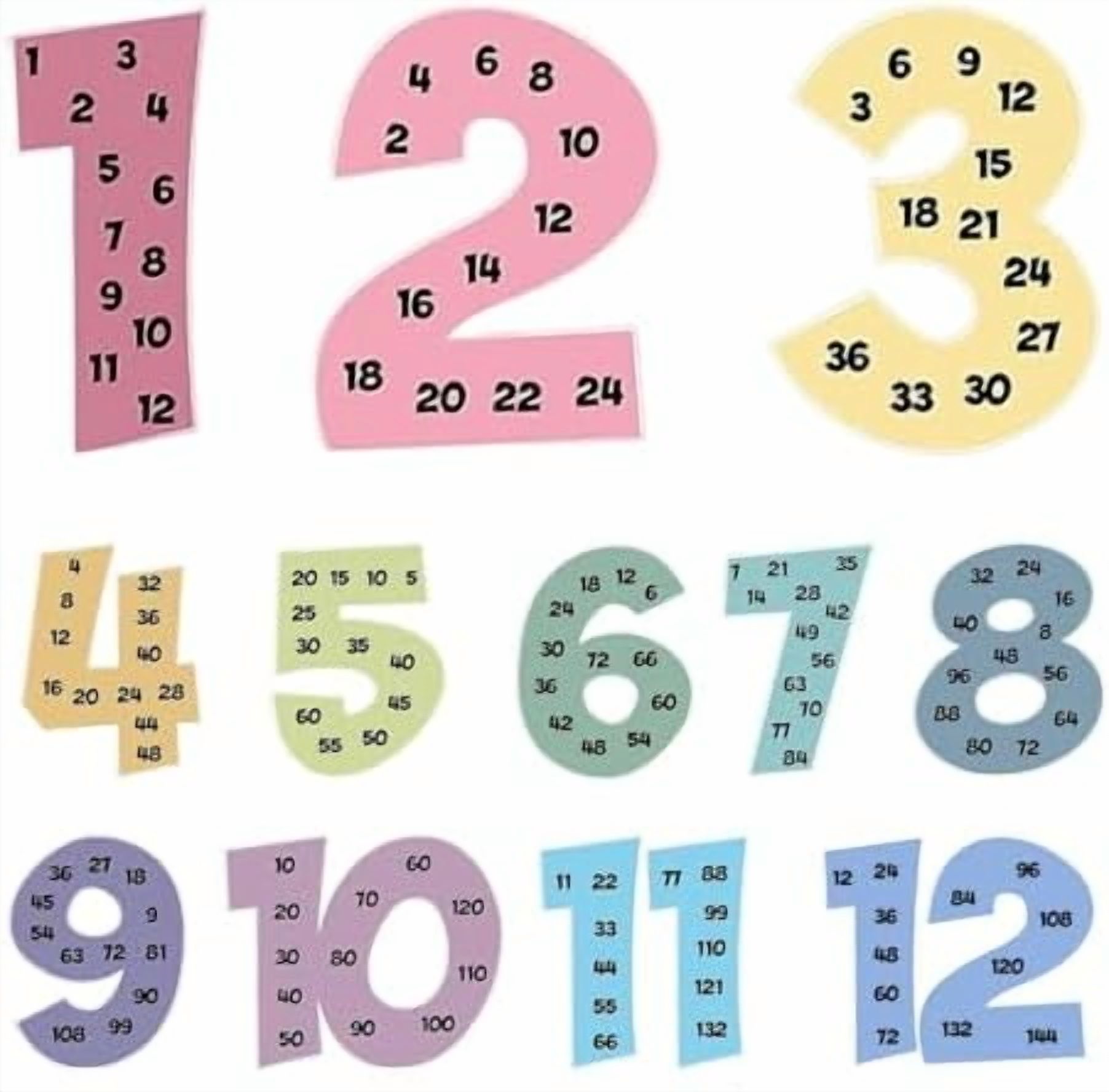 12 PCS Multiplication Chart Posters for Kids, Number Multiplication ...