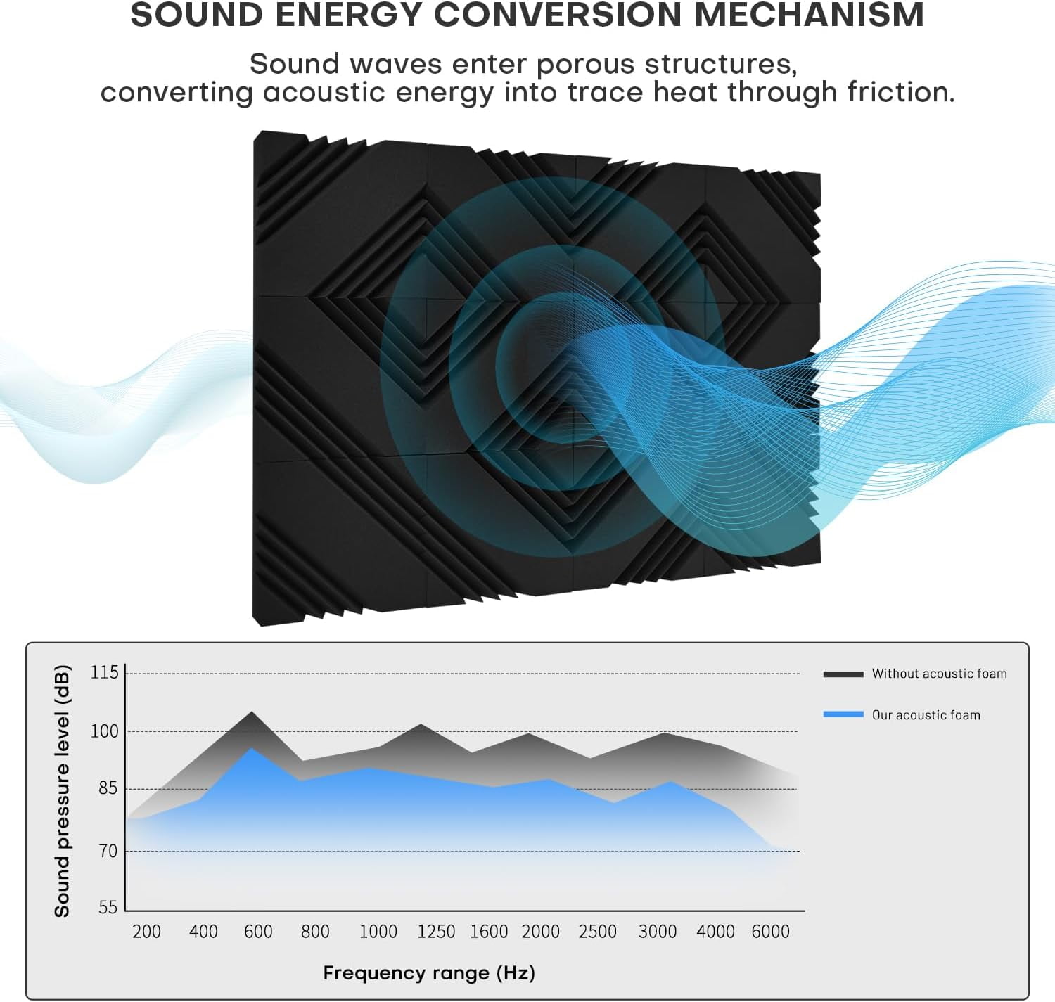 12 Pack 2x12x12 Wedge Acoustic Foam Panels for Walls, Soundproofing ...