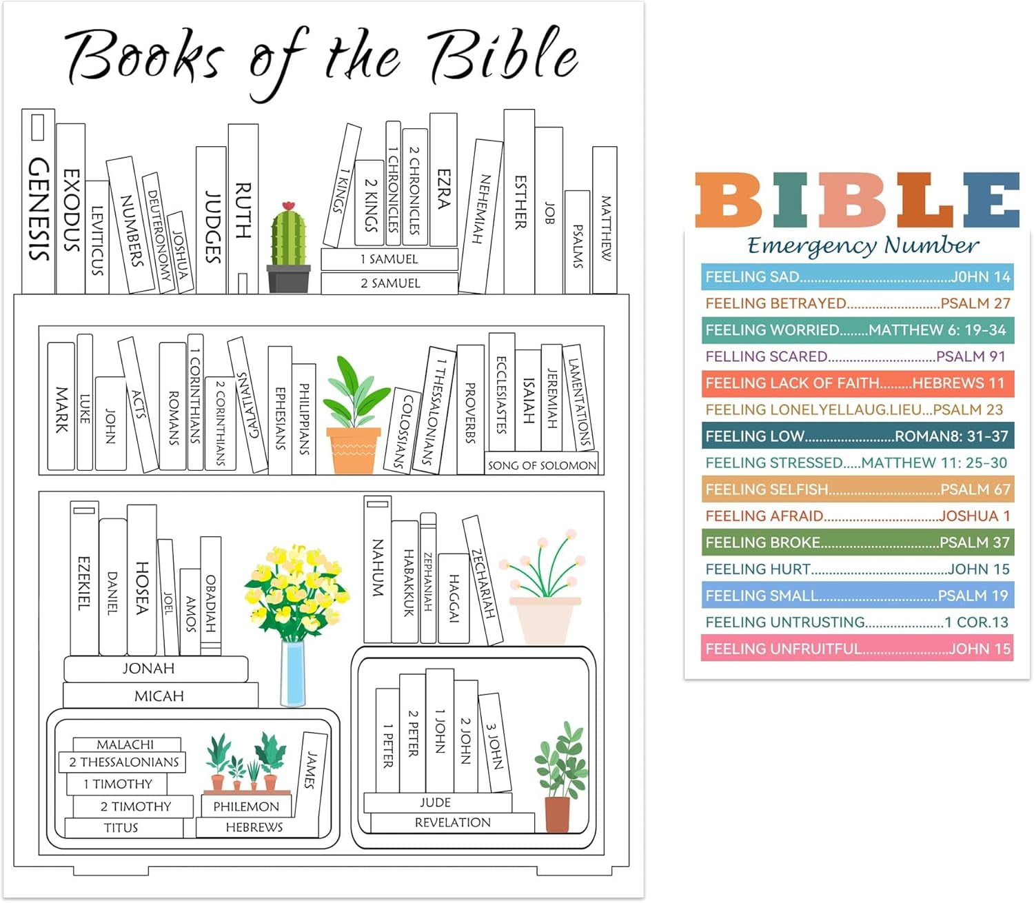 12 Pack Books of The Bible Stickers Bible Emergency Numbers Sticker ...