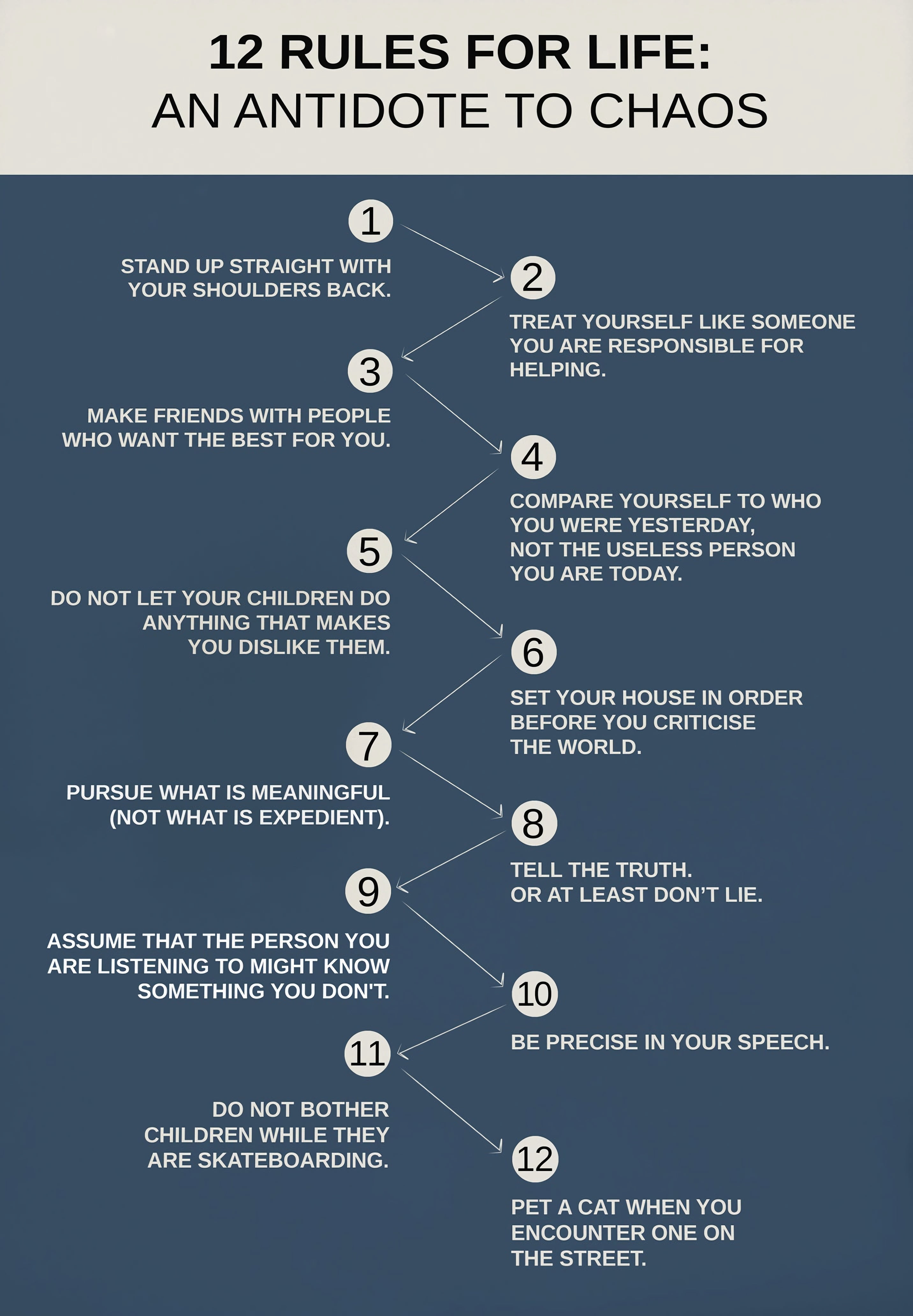 12 Rules for Life Poster Paintings Wall Artwork Painting Pictures ...
