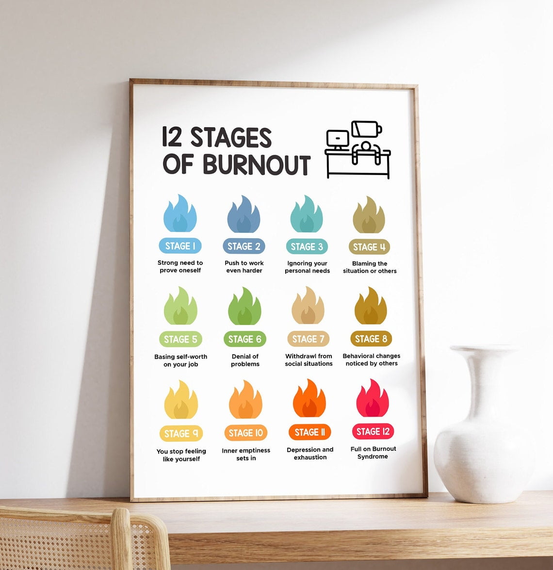 12 Stages Of Burnout Poster, Mental Health Poster, Self-Care And Stress Management, Therapy And ...
