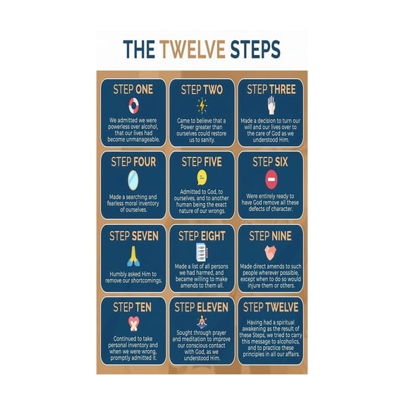 12 Step Recovery Guide Poster Mental Health and Wellness Wall Art for ...