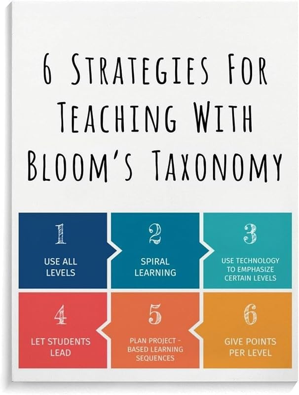 12 Strategies for Teaching with Bloom's Taxonomy Classroom Reading and ...