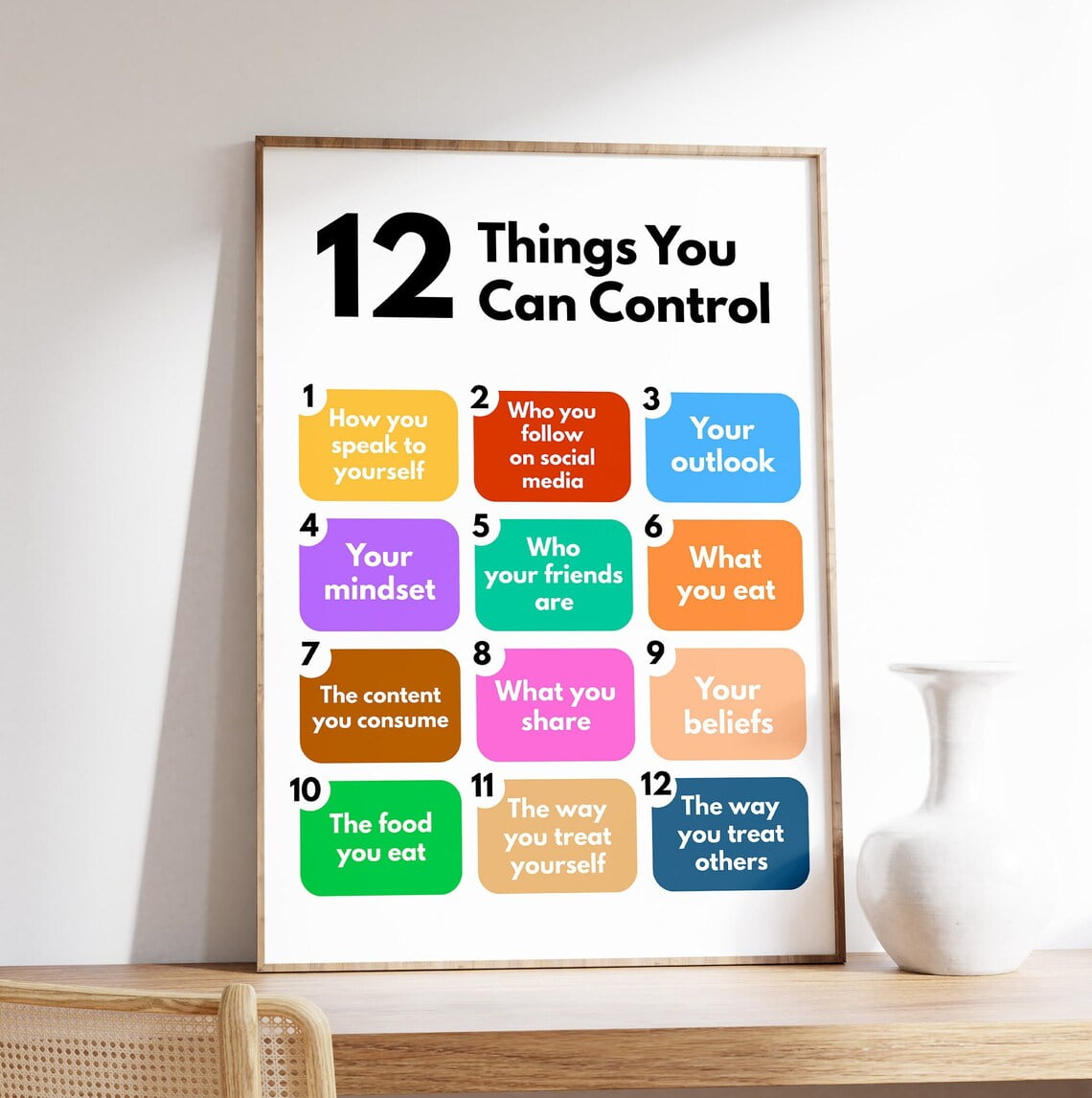 12 Things You Can Control Poster, Growth Mindset, Mental Health Poster ...