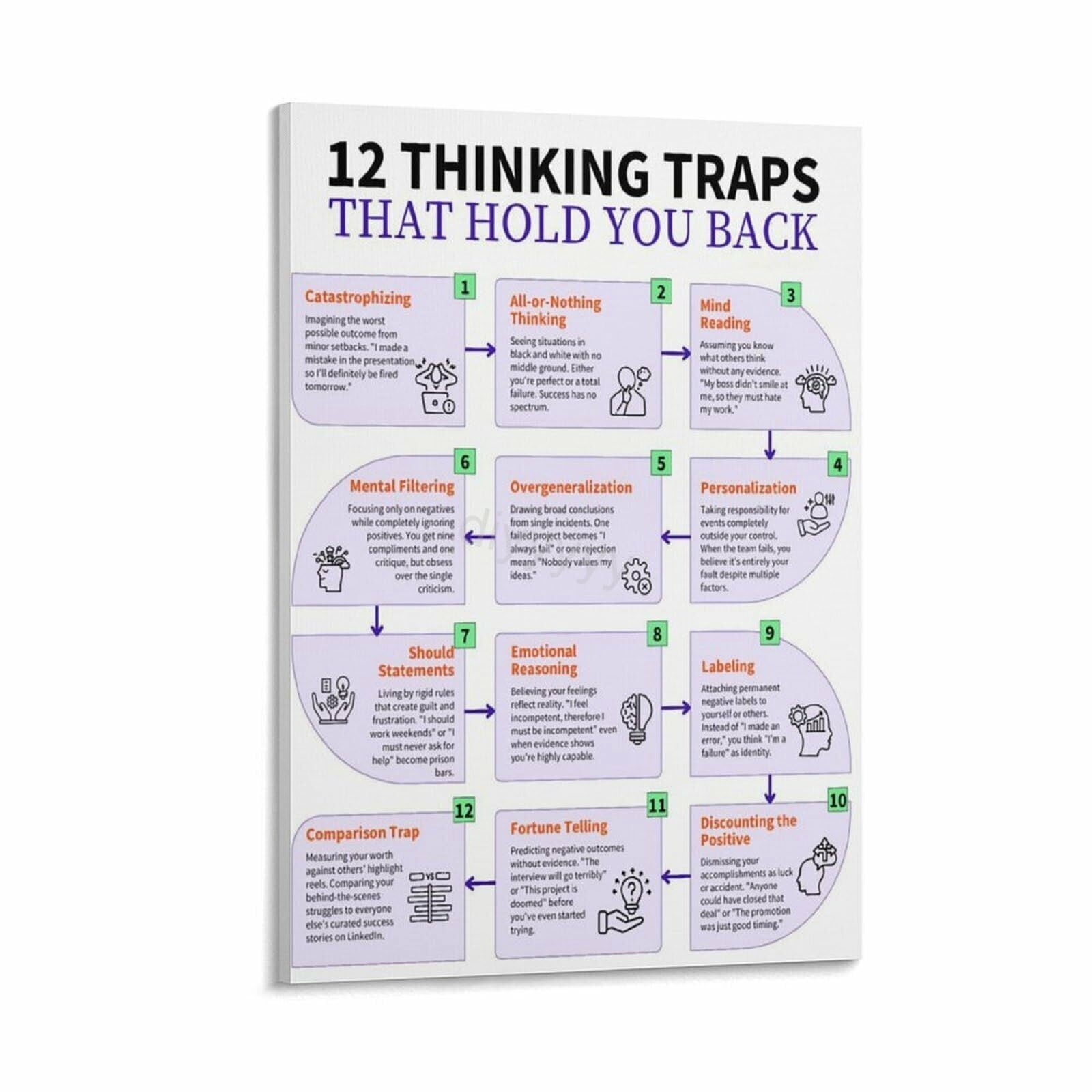 12 Thinking Traps Poster - Psychological Education (2) Canvas Painting ...