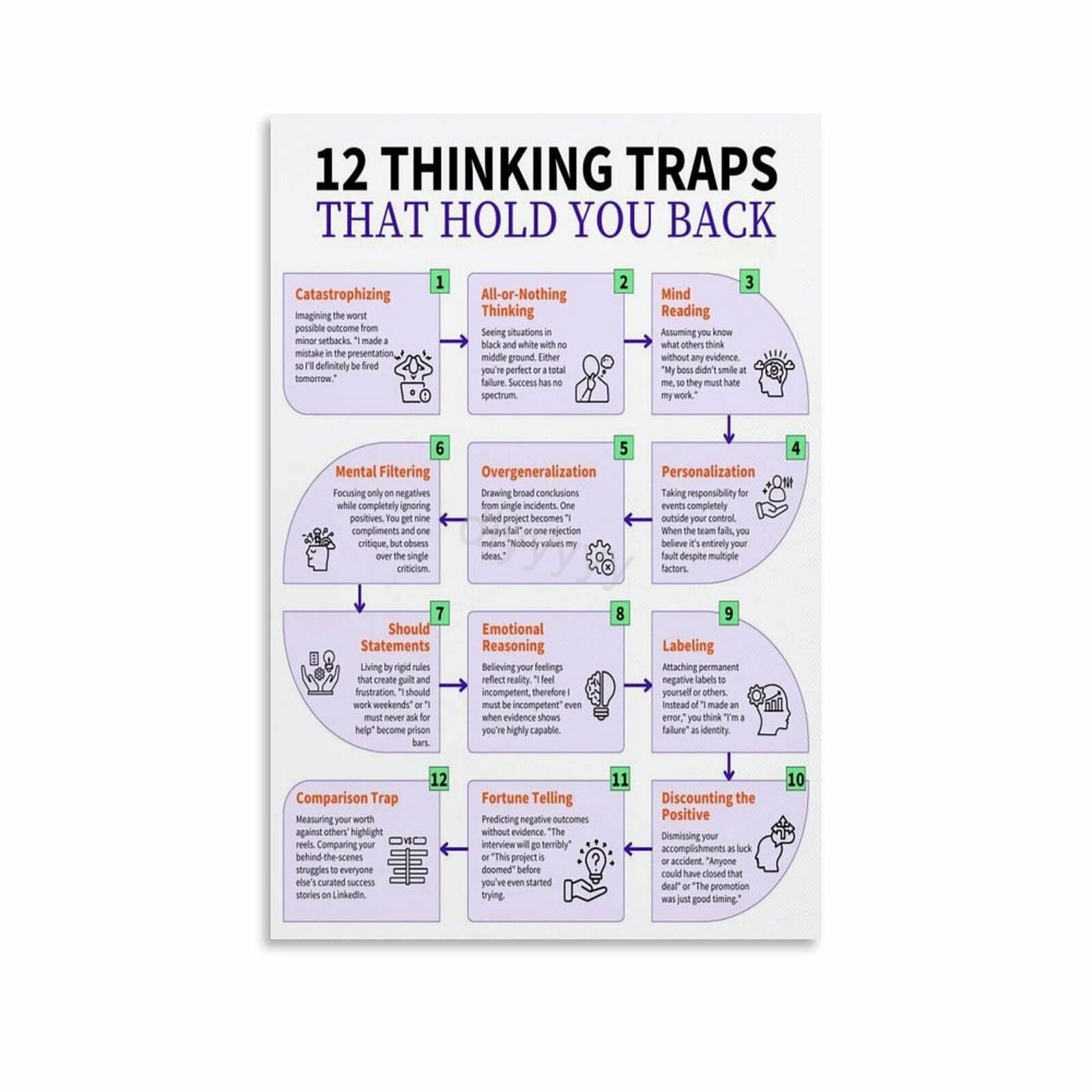12 Thinking Traps Poster - Psychological Education (2) Canvas Painting ...