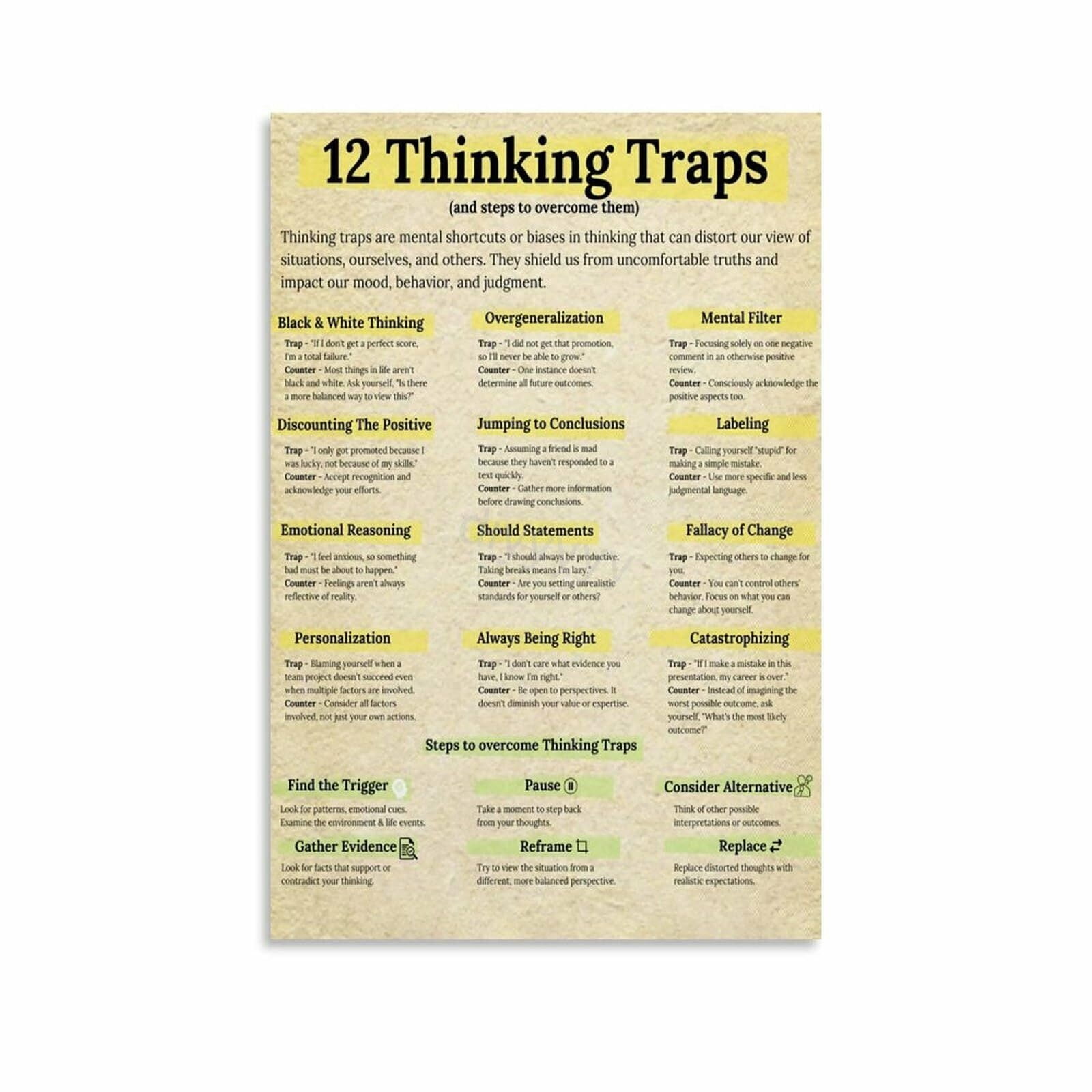 12 Thinking Traps Poster - Psychological Education (5) Canvas Painting ...