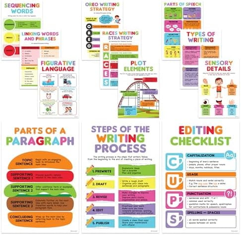 12 Types of Writing Posters for Classroom, 11x16in Matte-Laminated ...