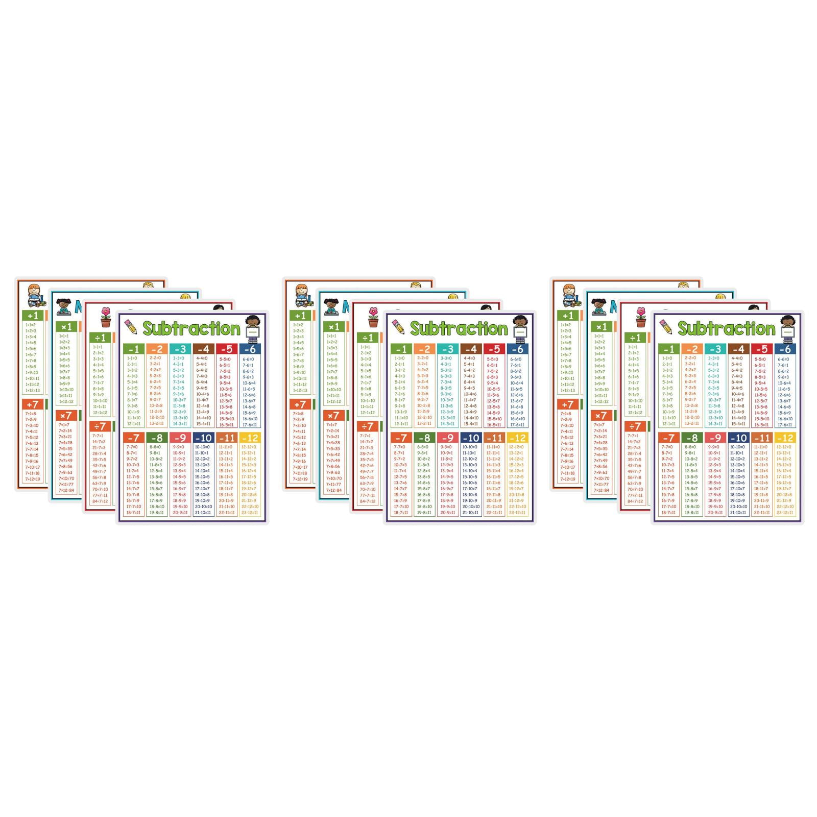 12 pcs Multiplication Table Poster For Kids Numbers Poster For ...