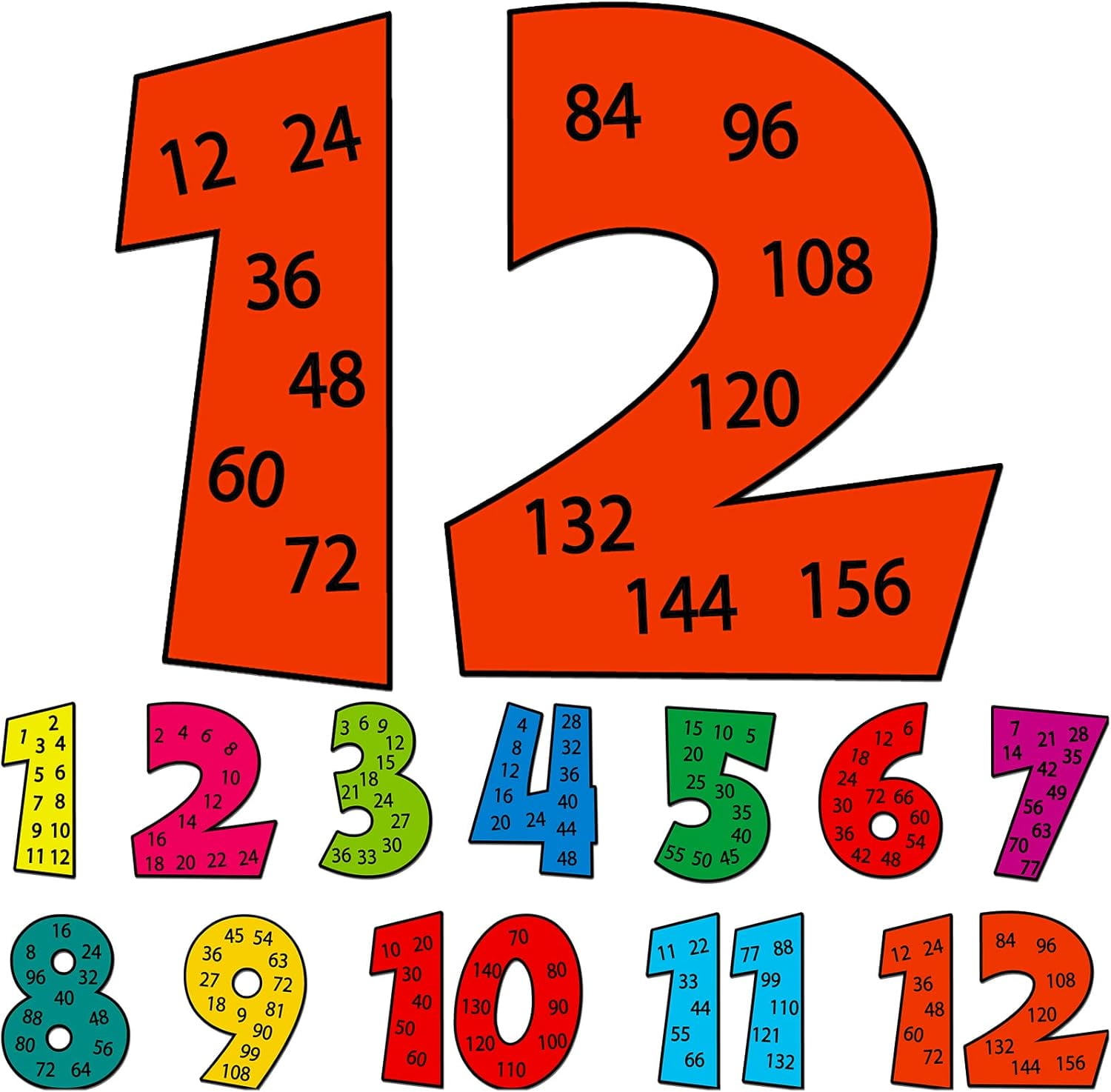 12 pieces of multi poster set for mathematics, with numbers ranging ...
