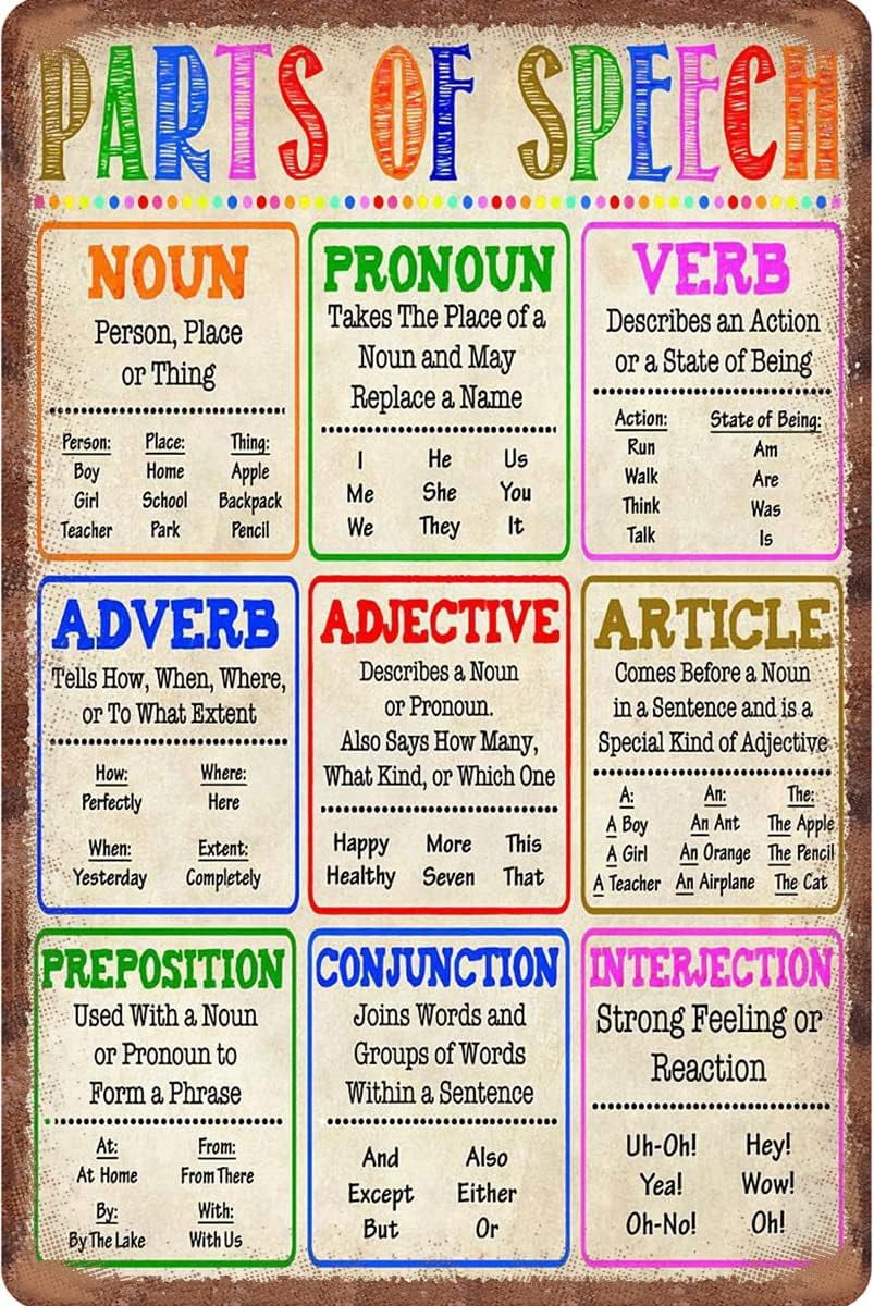 12"x16" Parts Of Speech Noun, Pronoun, Verb, Adverb, Adjective Aluminum ...