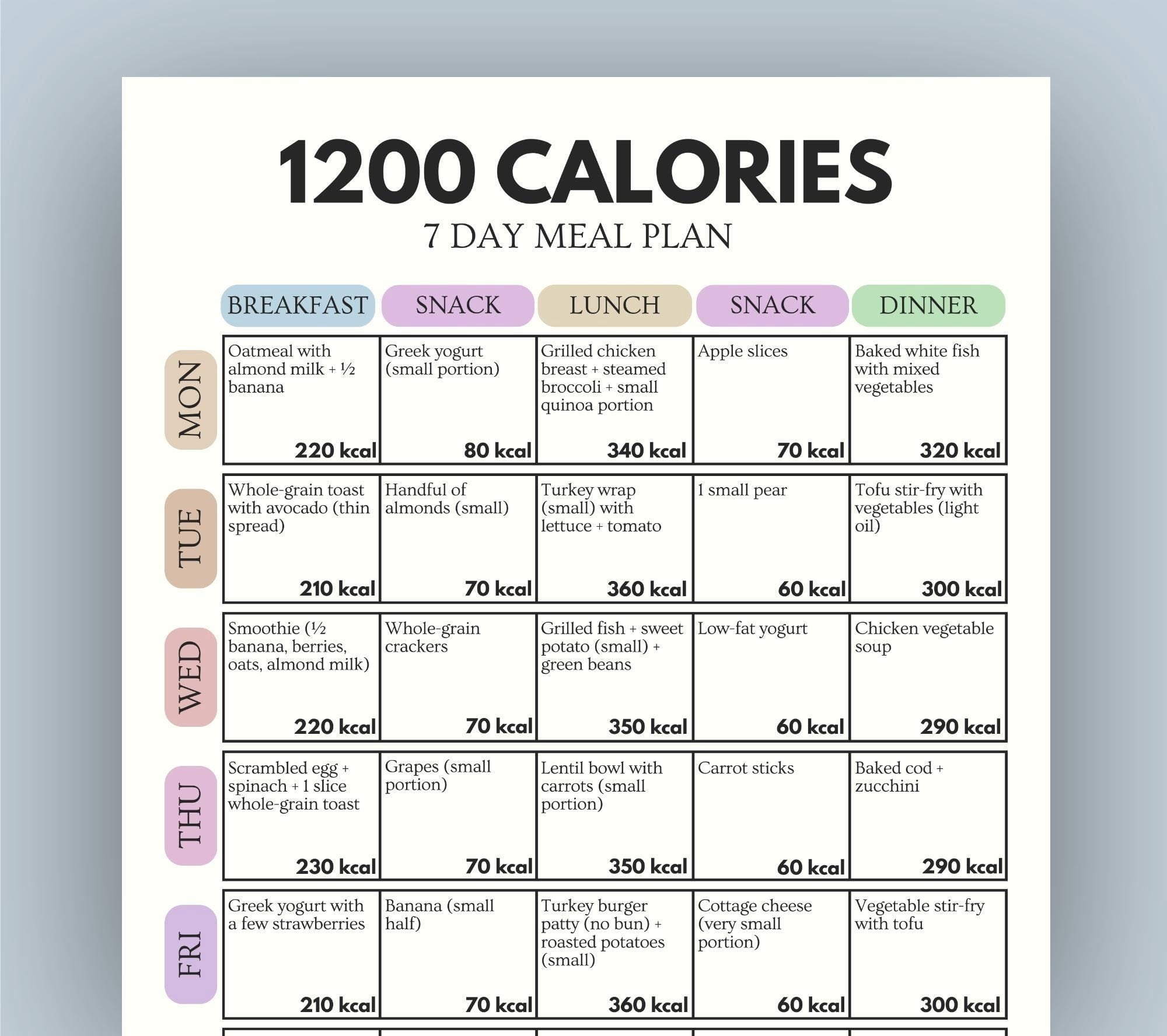 1200 Calorie 7-day Meal Plan Poster, Daily Food Plan Poster, Low ...