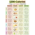 1200 calorie meal plan poster, low calorie food list poster - Walmart.com