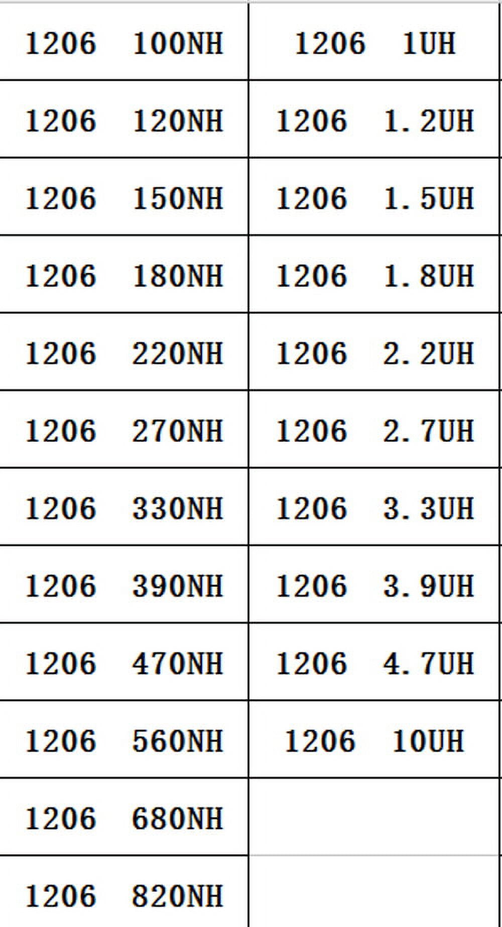 1206 SMD Chip Inductor Assorted Kit 100nH-10uH 22 Valuesx25 Sample Book 550pcs - Walmart.com