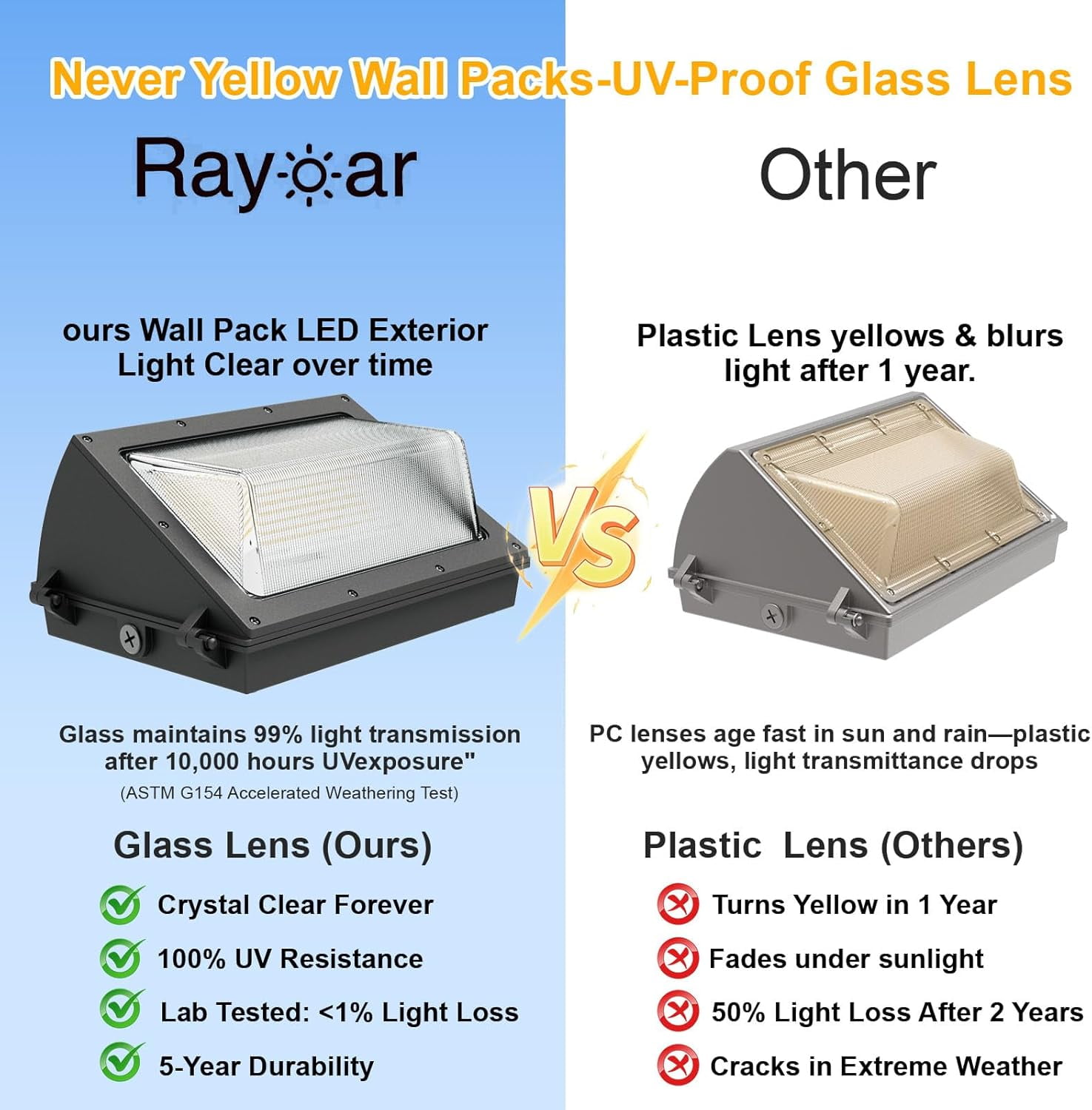 120W LED Wall Pack Light, Outside Exterior Lighting with Anti-Yellowing ...