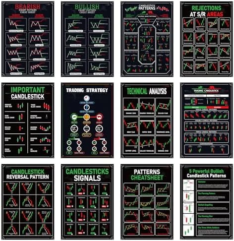 12Pcs Trading Chart Pattern Posters Candlestick Pattern Poster Bulletin ...