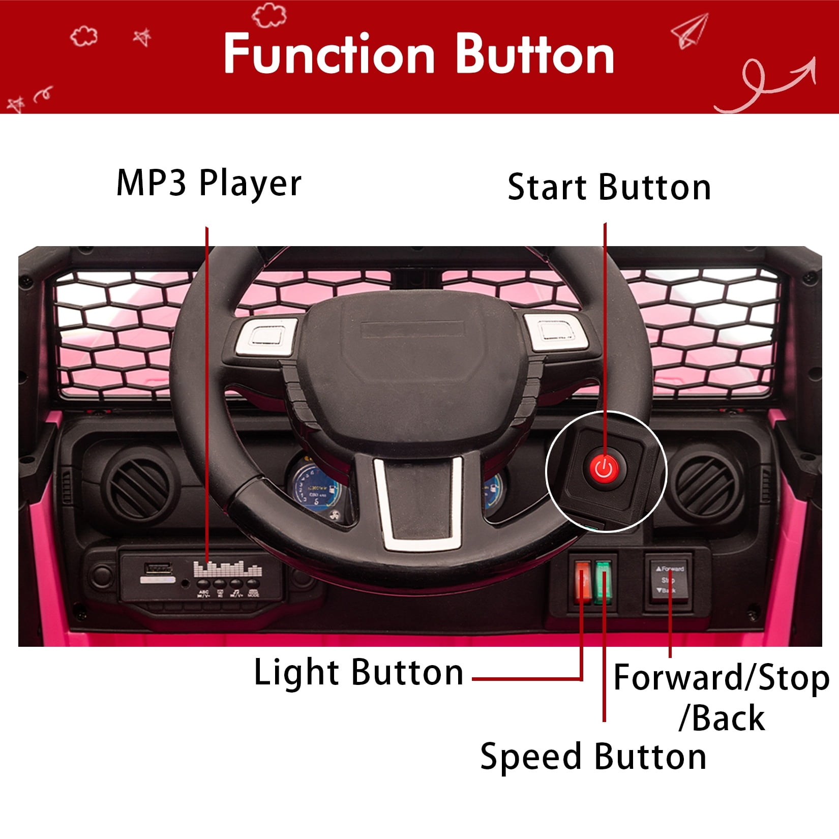 12V Electric Car for Kids with Remote Control Pink - Walmart.com
