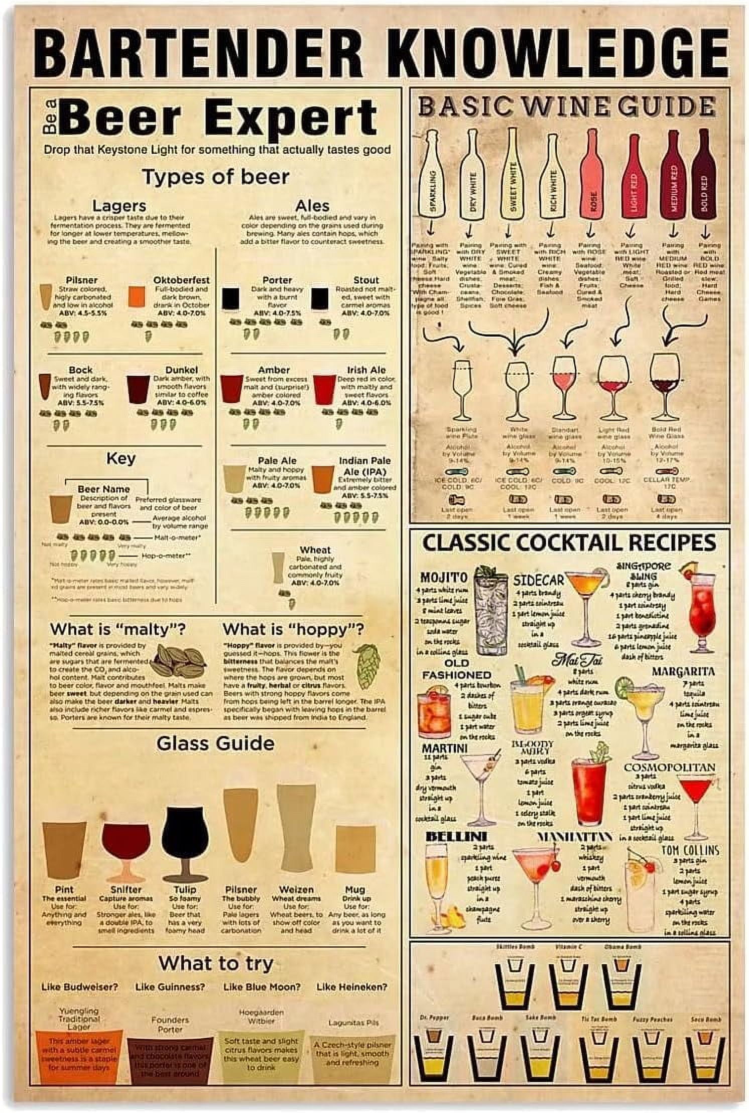 12x16 Inch Bartender Knowledge Metal Sign Bar Decor Infographics ...