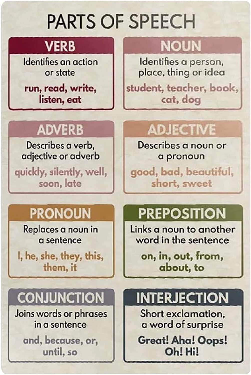 12x16 Inch English Vocabulary Knowledge Metal Signs Parts Of Speech ...