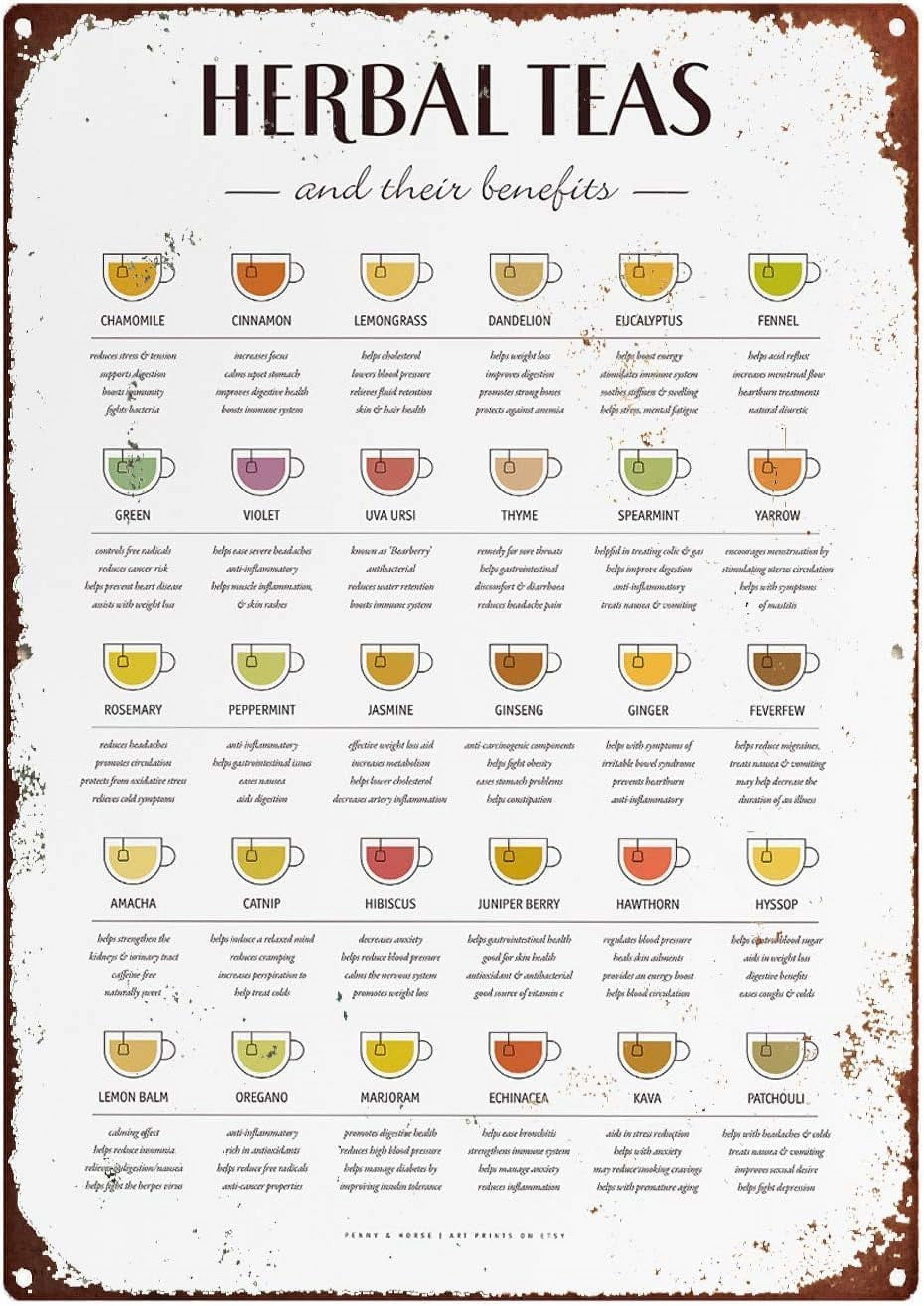 12x16 Inch Herbal Teas And Their Benefits Metal Signs Home Kitchen Wall ...